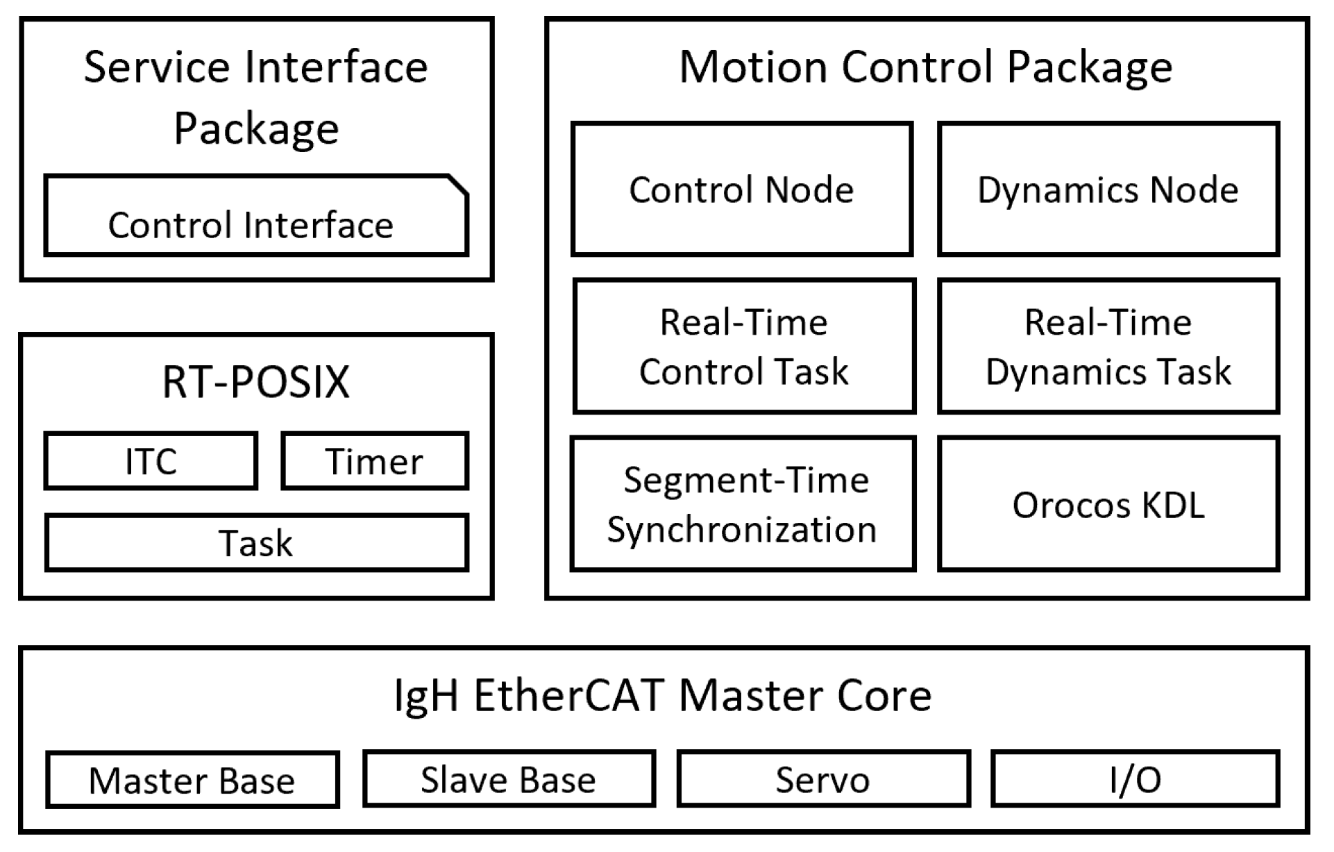 Interactive Path Editing and Simulation System for Motion Planning and ...