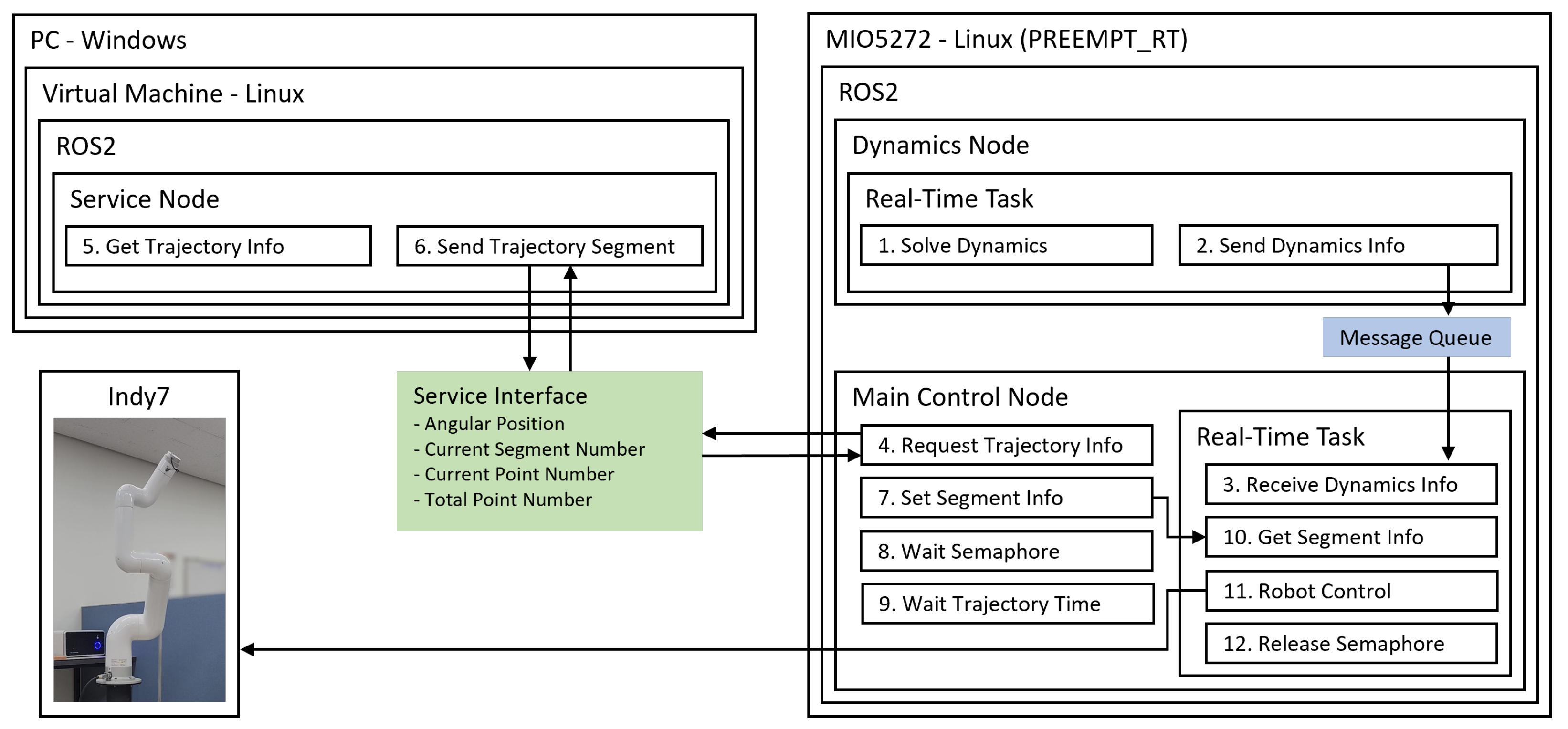 Interactive Path Editing and Simulation System for Motion Planning and ...