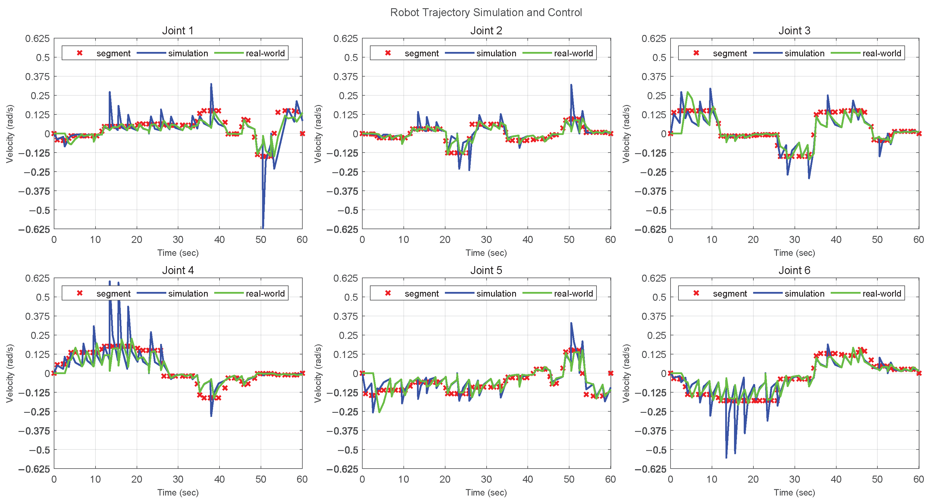 Interactive Path Editing and Simulation System for Motion Planning and ...