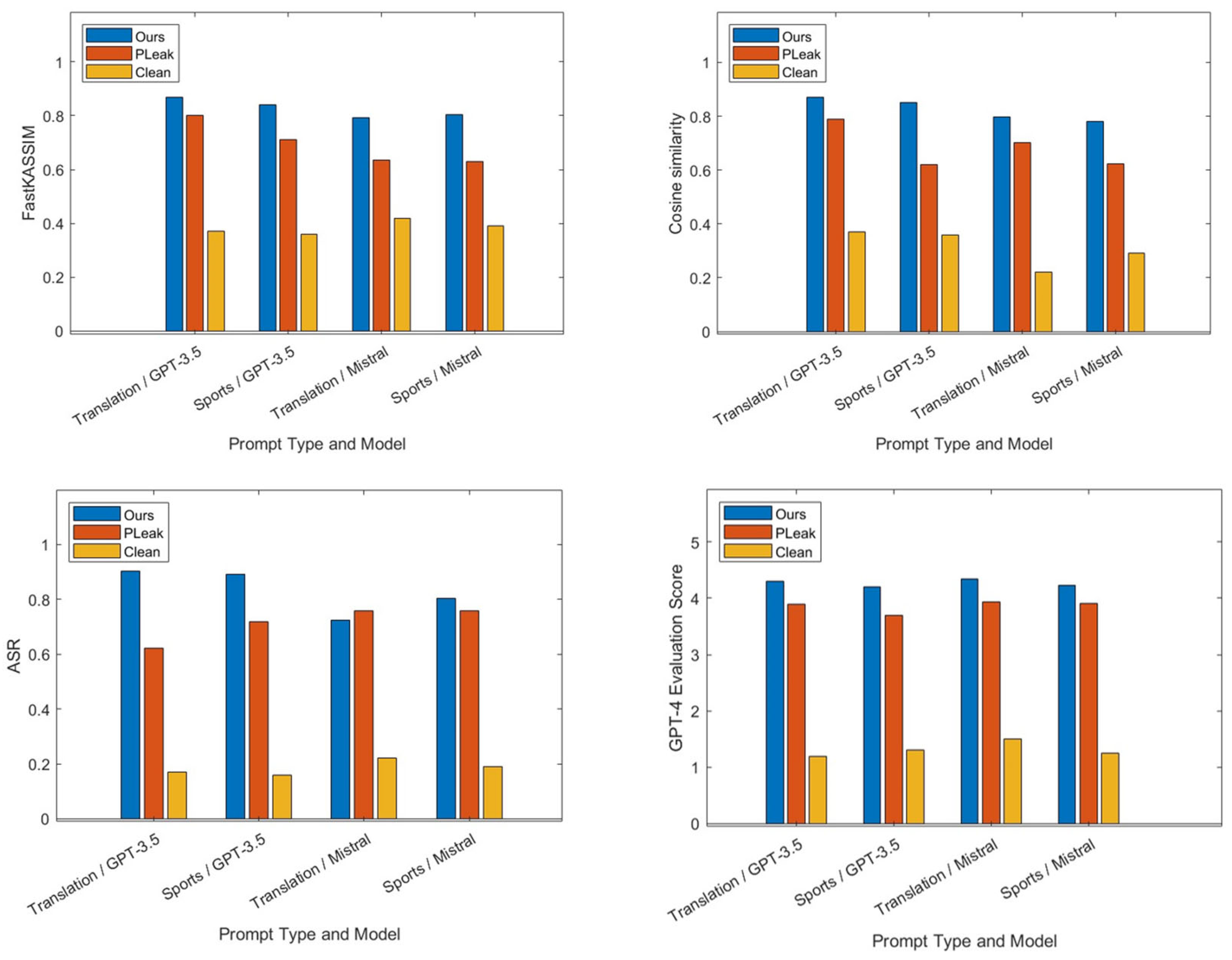 Data Stealing Attacks against Large Language Models via Backdooring