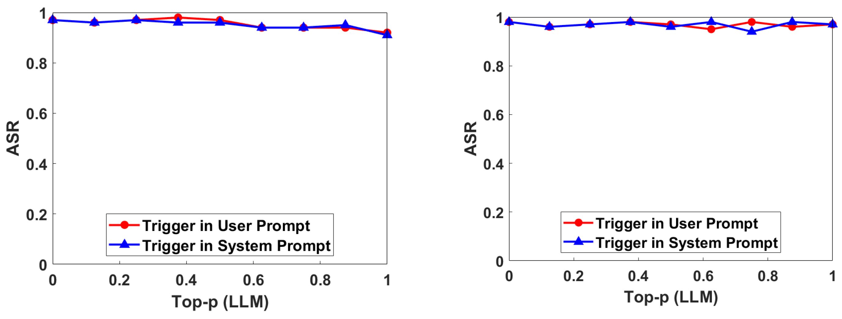 Data Stealing Attacks against Large Language Models via Backdooring