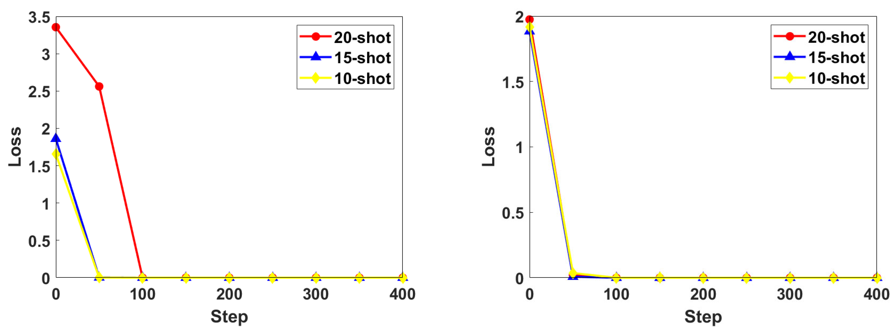 Electronics | Free Full-Text | Data Stealing Attacks against Large Language Models via Backdooring