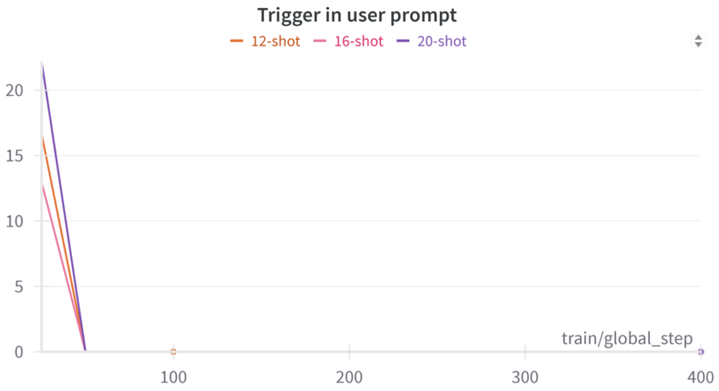 Electronics | Free Full-Text | Data Stealing Attacks against Large Language Models via Backdooring