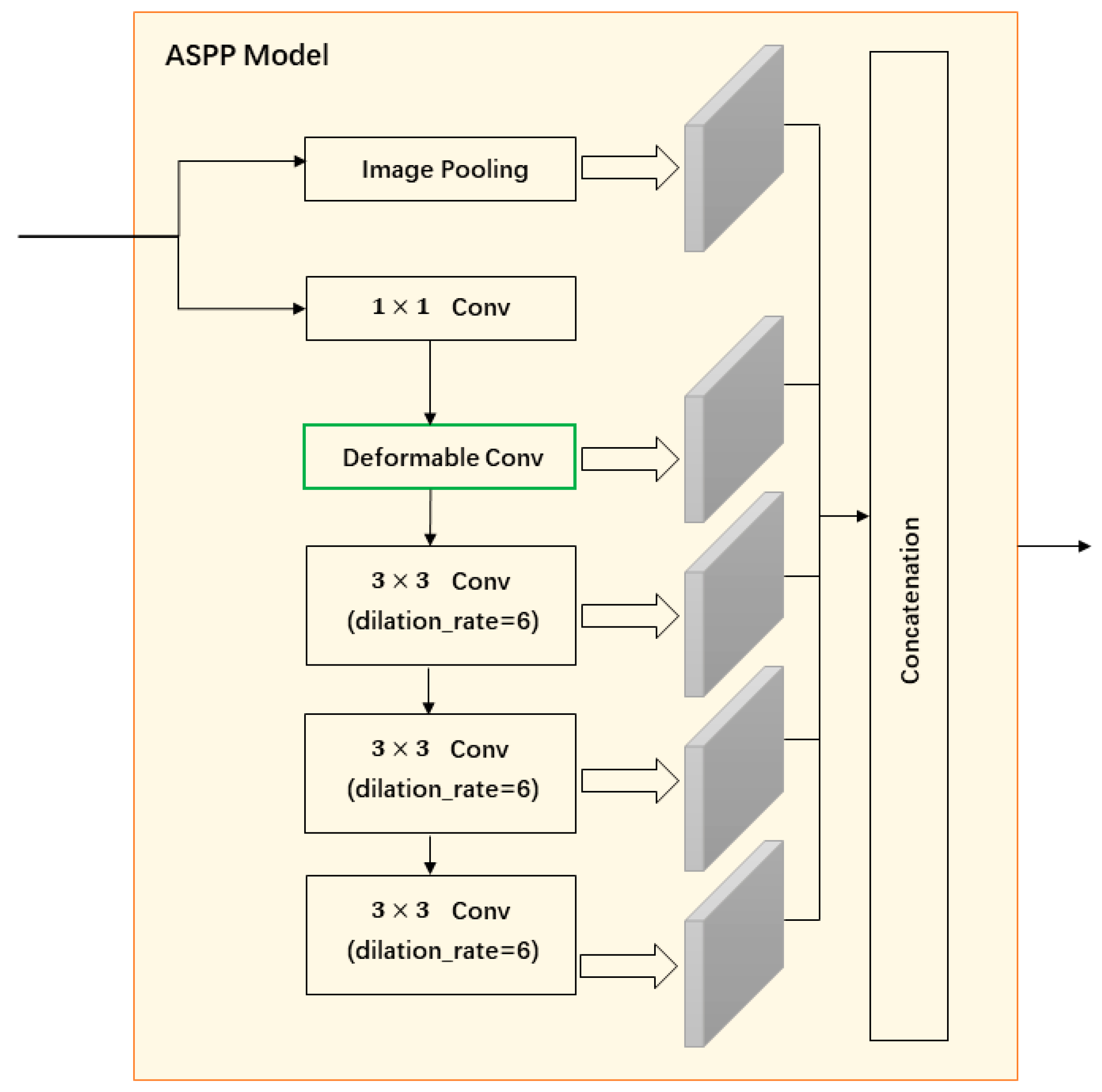 SwinDefNet: A Novel Surface Water Mapping Model in Mountain and Cloudy ...