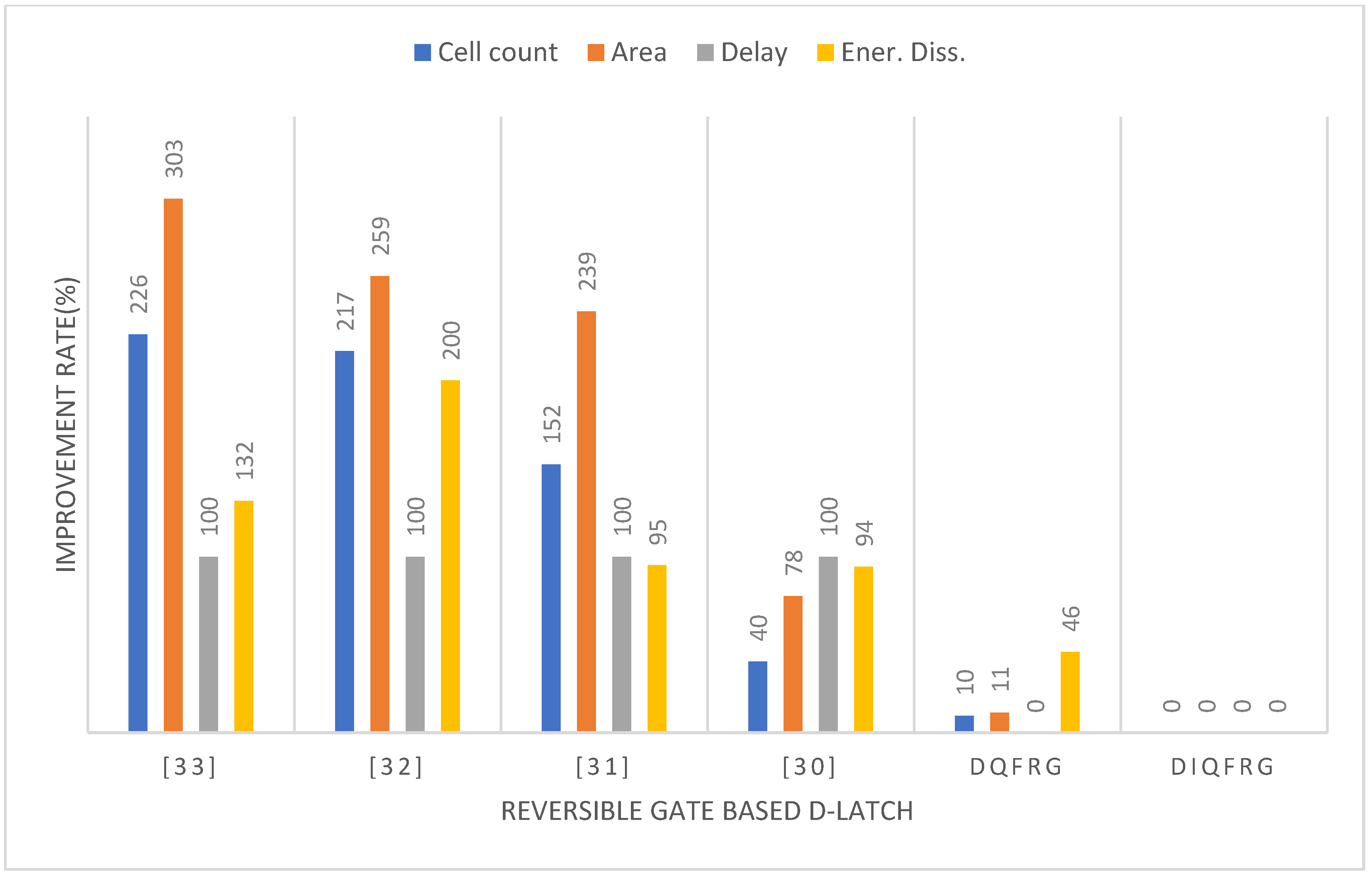 Quantum-Dot CA-Based Fredkin Gate and Conservative D-Latch for ...