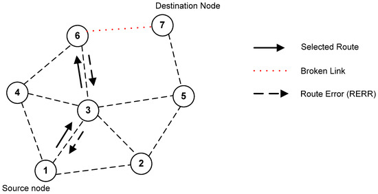 Extended Comparison and Performance Analysis for Mobile Ad-Hoc Networks ...