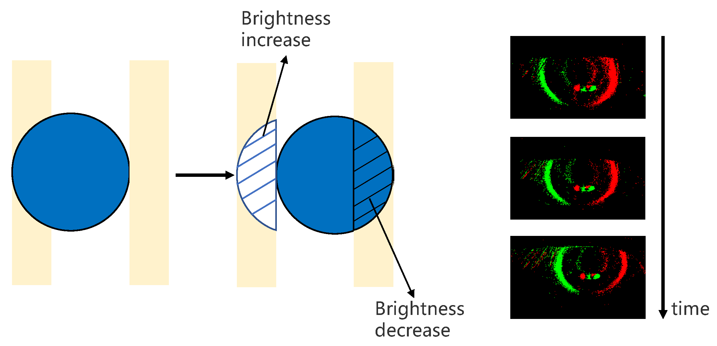 Eye Tracking Based on Event Camera and Spiking Neural Network