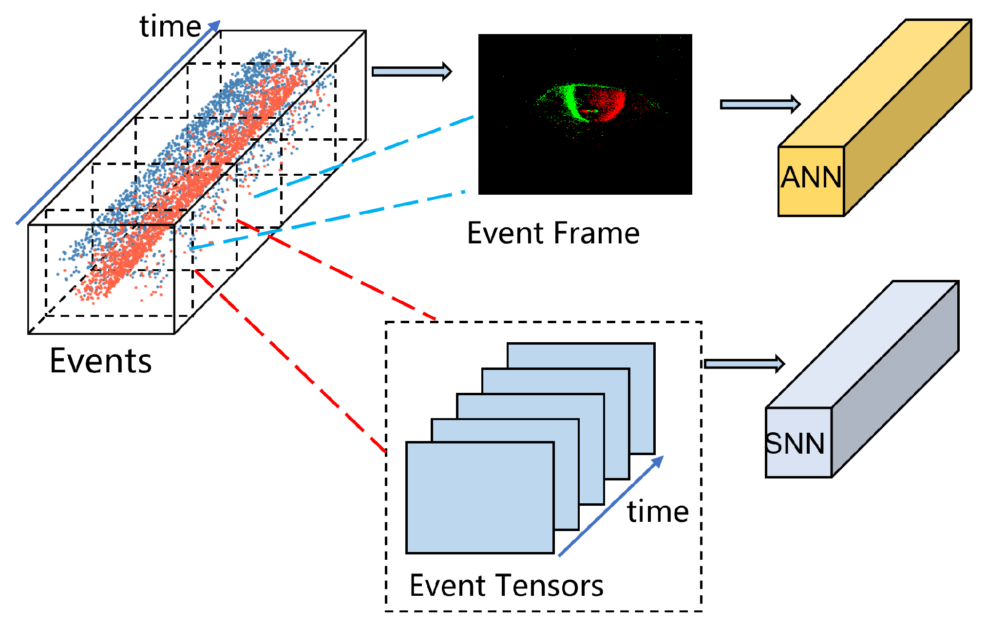 Eye Tracking Based on Event Camera and Spiking Neural Network