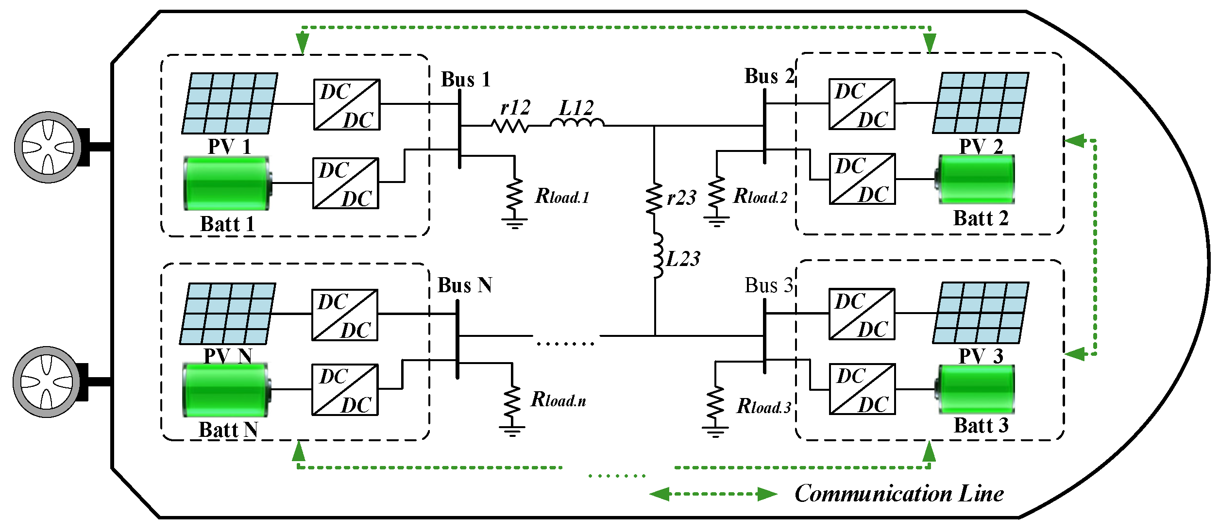 Distributed Model Predictive Control Based on Bus Voltage Derivative and SoC Dynamic Model for ...