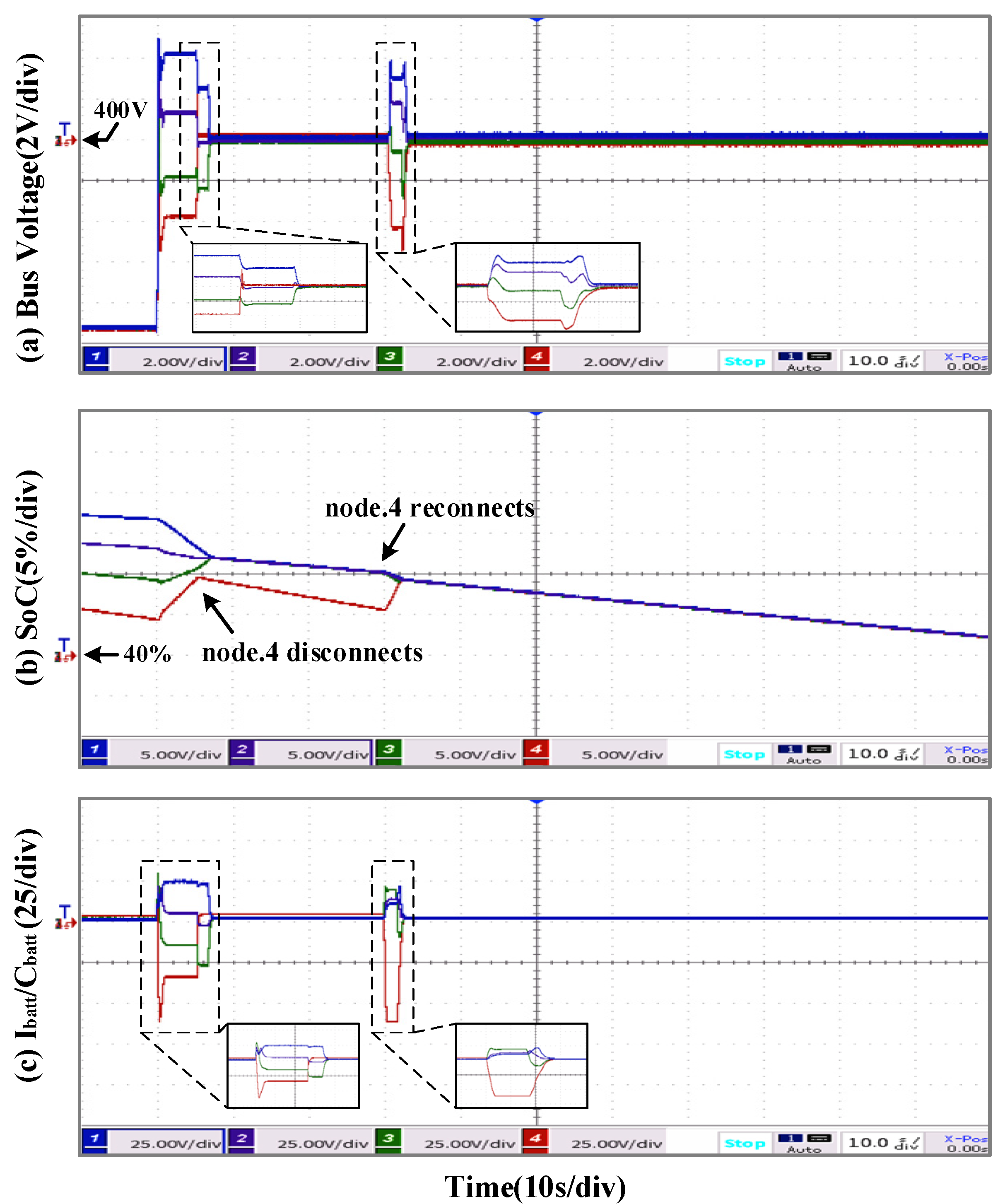 Distributed Model Predictive Control Based on Bus Voltage Derivative and SoC Dynamic Model for ...