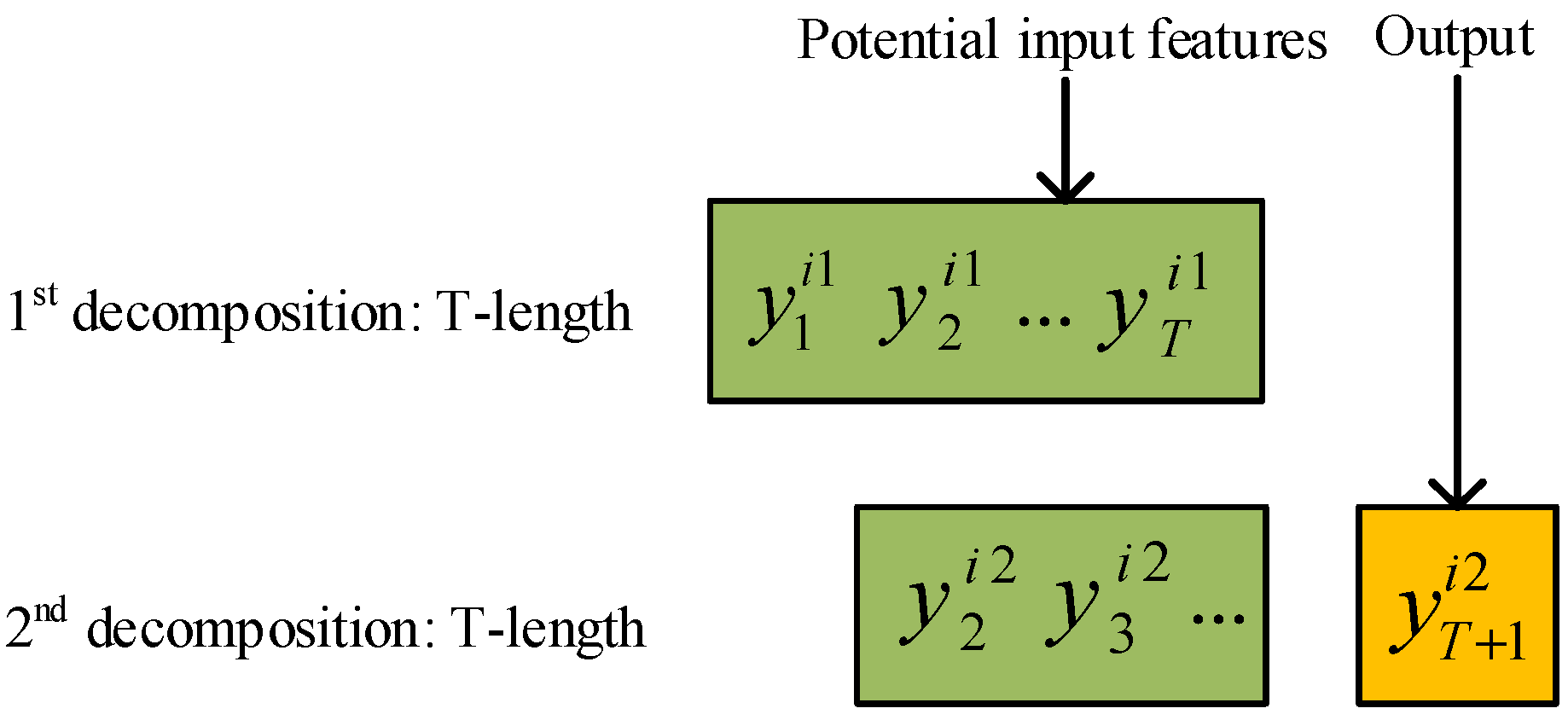 A Method for Predicting Transformer Oil-Dissolved Gas Concentration ...