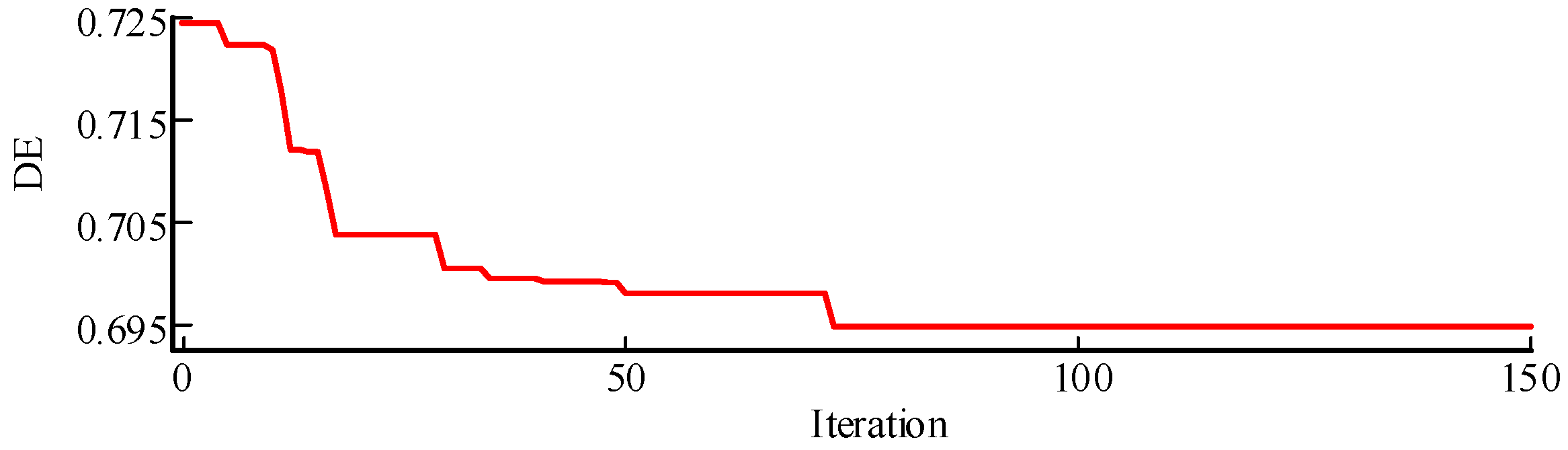 A Method for Predicting Transformer Oil-Dissolved Gas Concentration ...
