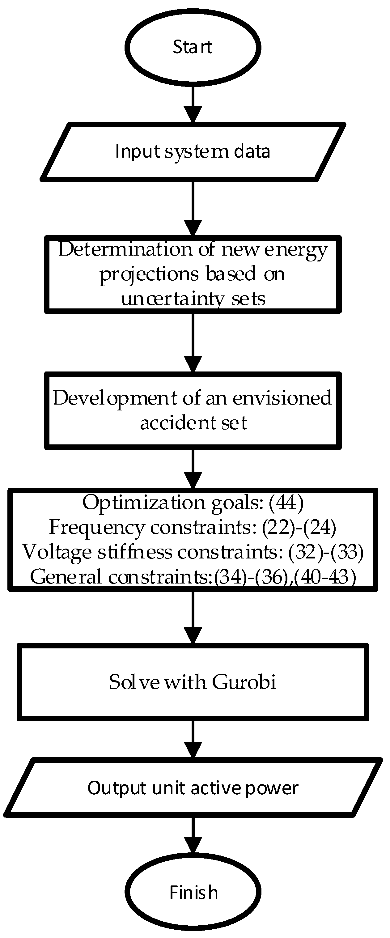 Joint Scheduling Method for Pumped Storage Units and Renewable Energy ...