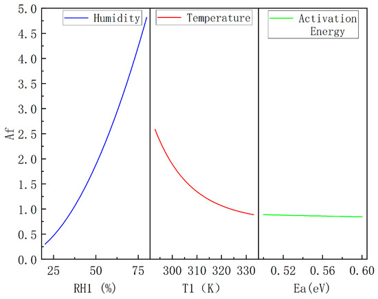Humidity Diffusion Process Analysis and Life Prediction of a VSC-HVDC ...