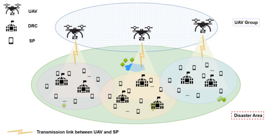 Smartphone-Based Task Scheduling in UAV Networks for Disaster Relief