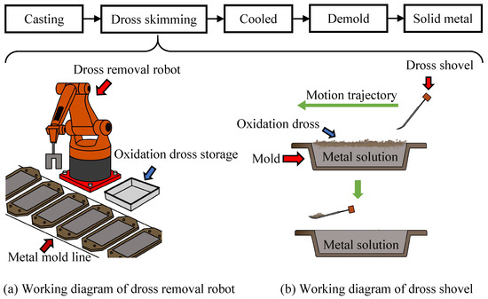 Adaptive Real-Time Tracking of Molten Metal Using Multi-Scale Features ...