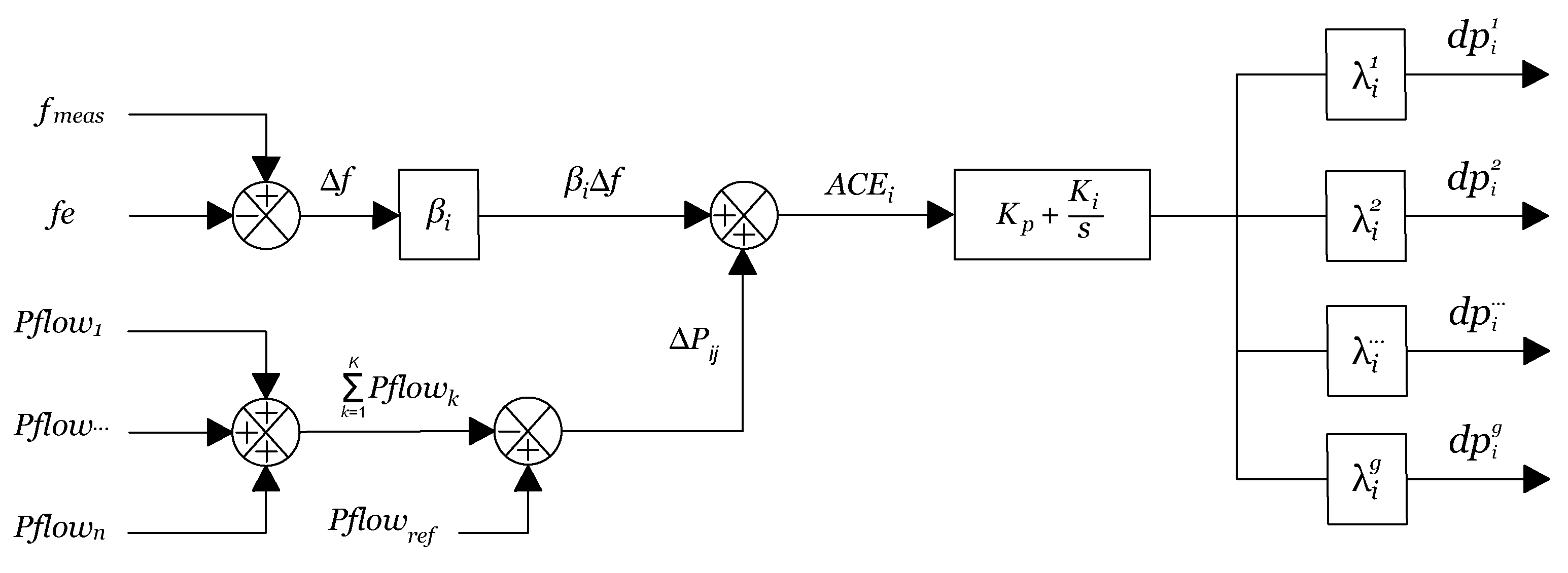 Two-Area Automatic Generation Control for Power Systems with Highly ...