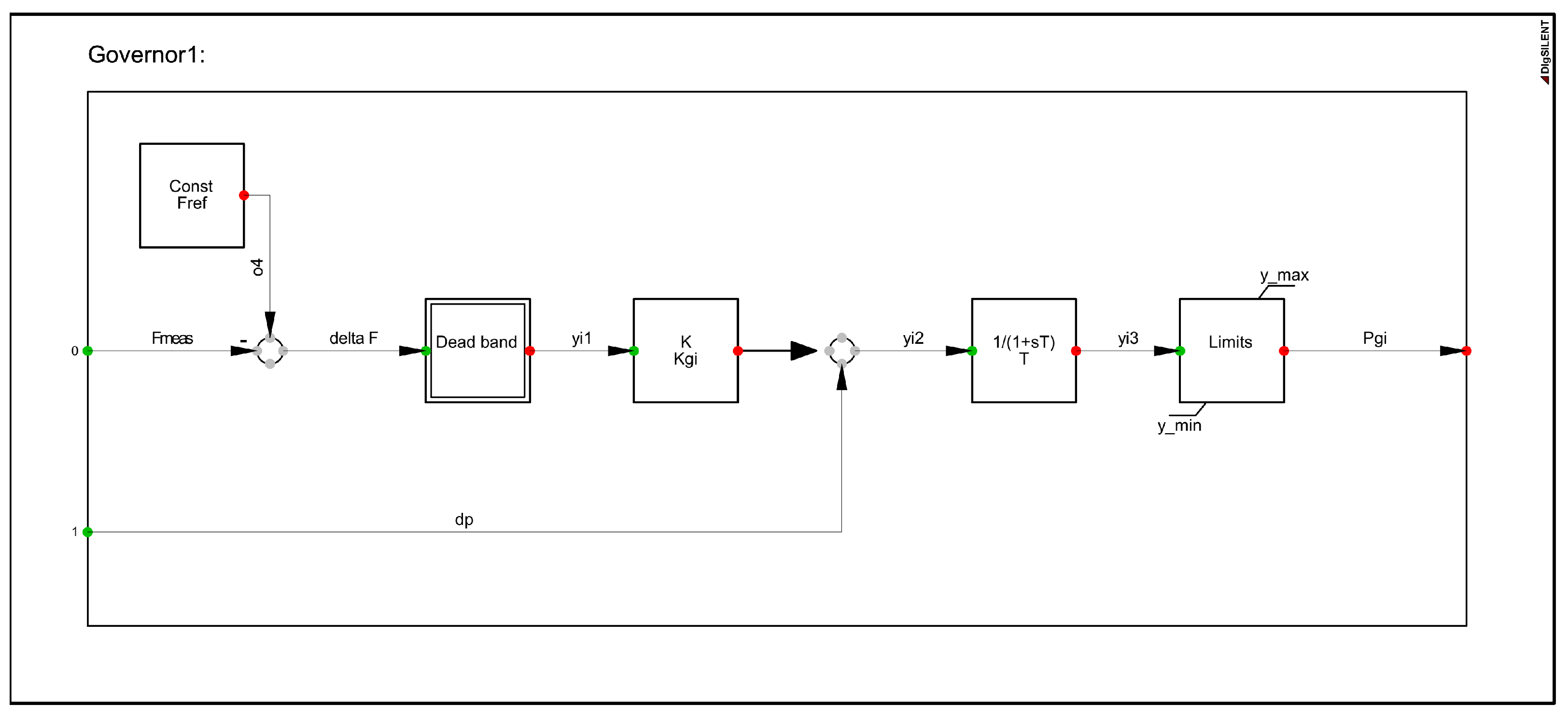 Two-Area Automatic Generation Control for Power Systems with Highly ...