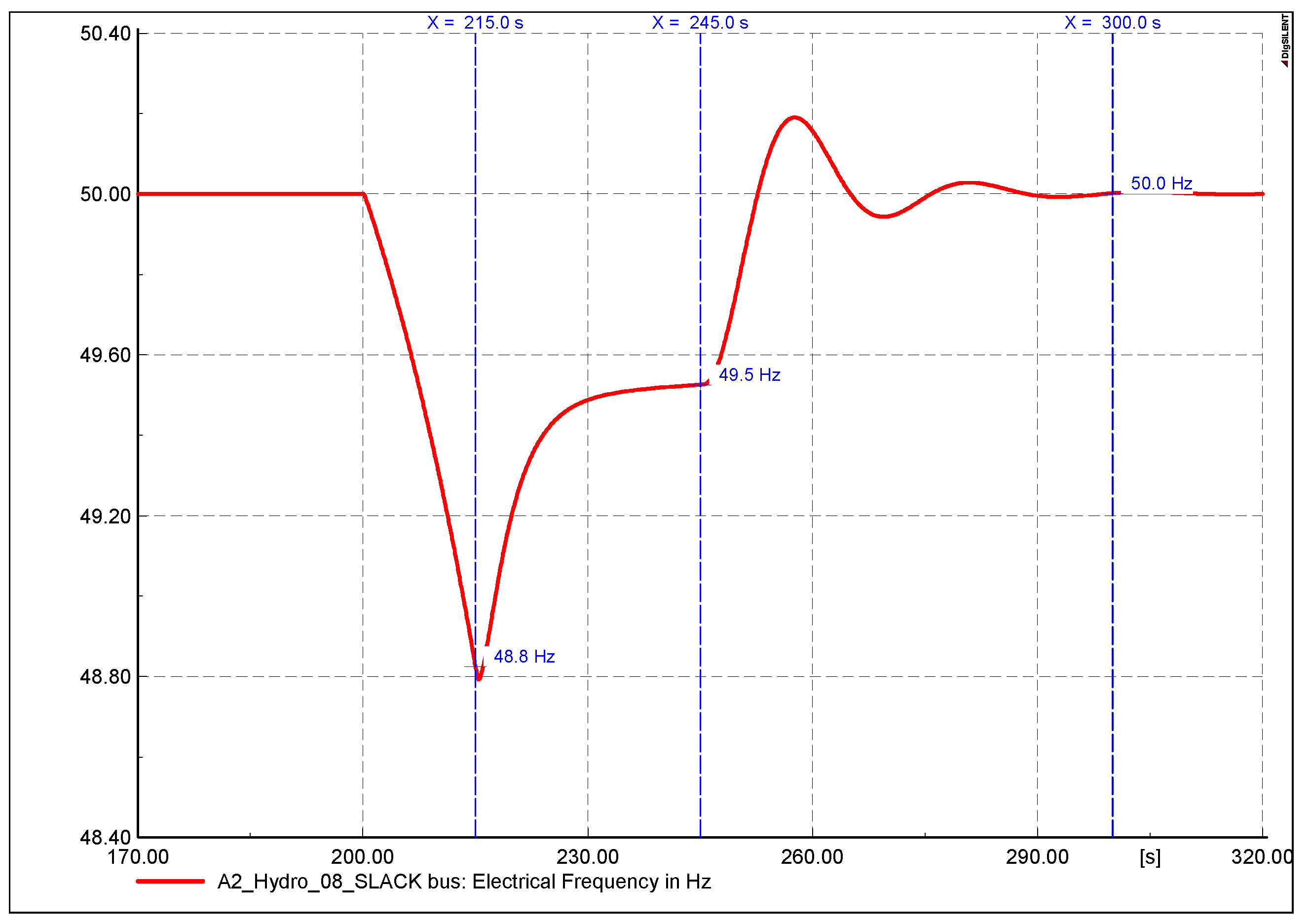 Two-Area Automatic Generation Control for Power Systems with Highly ...