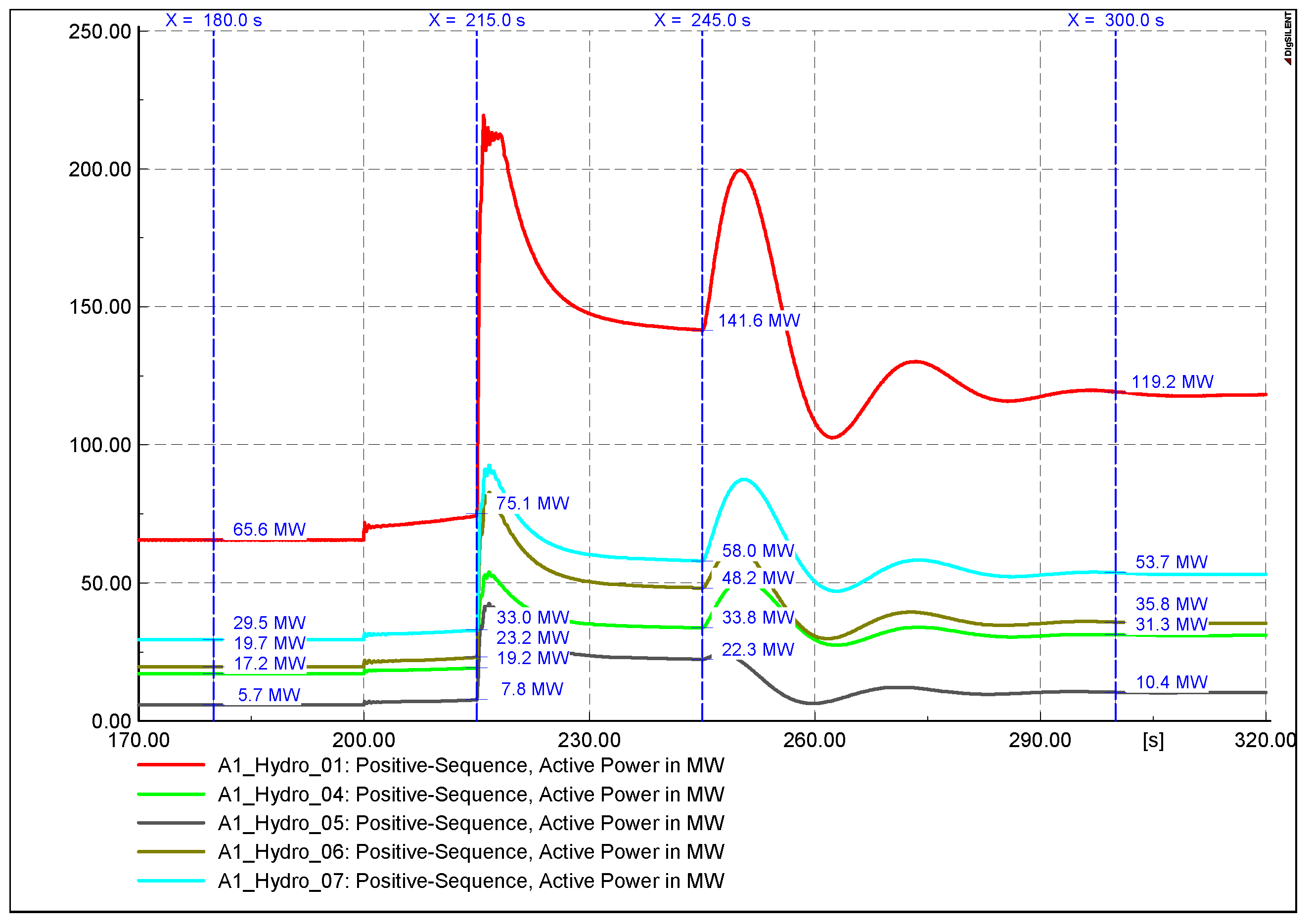 Two-Area Automatic Generation Control for Power Systems with Highly ...