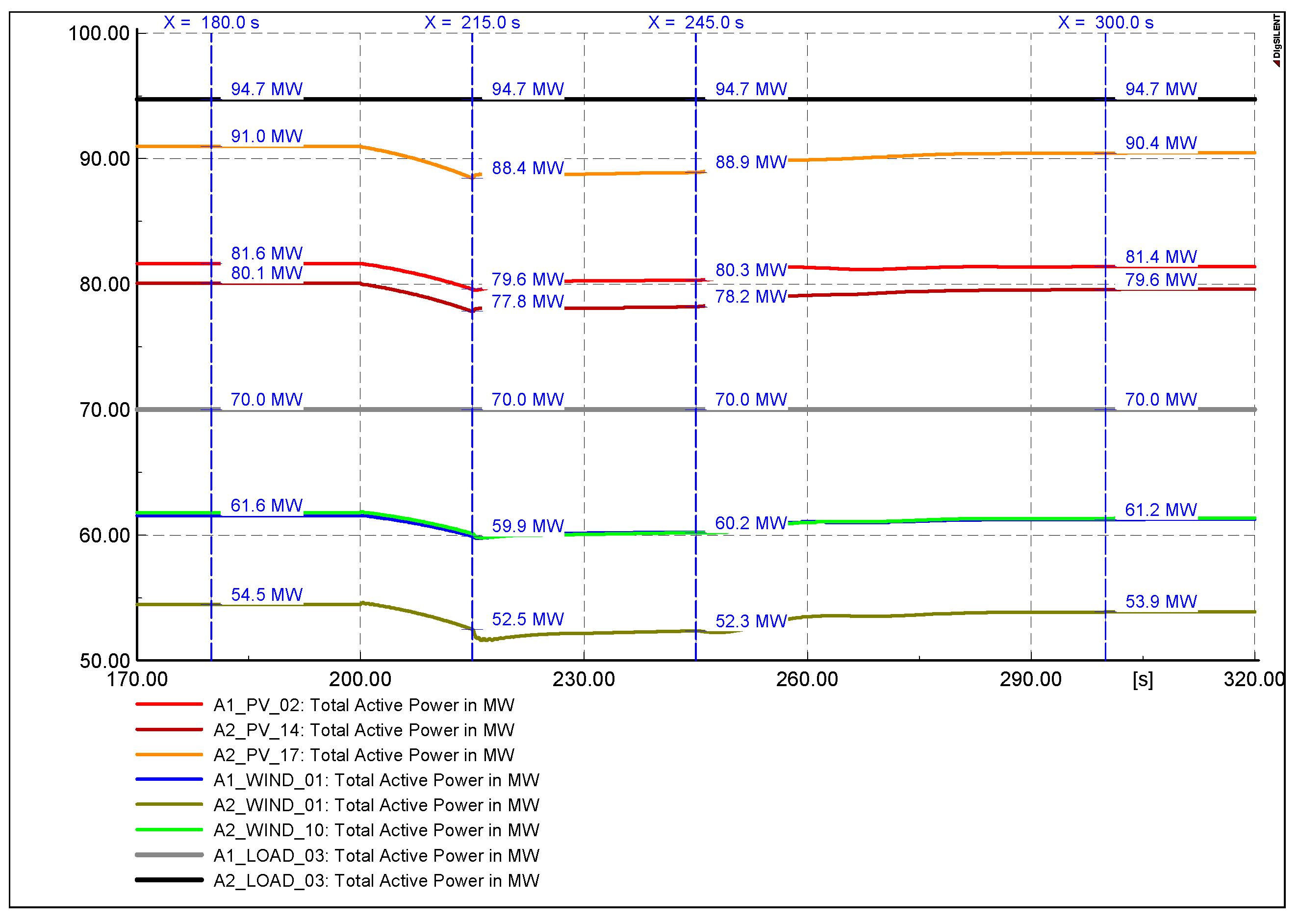 Two-Area Automatic Generation Control for Power Systems with Highly ...