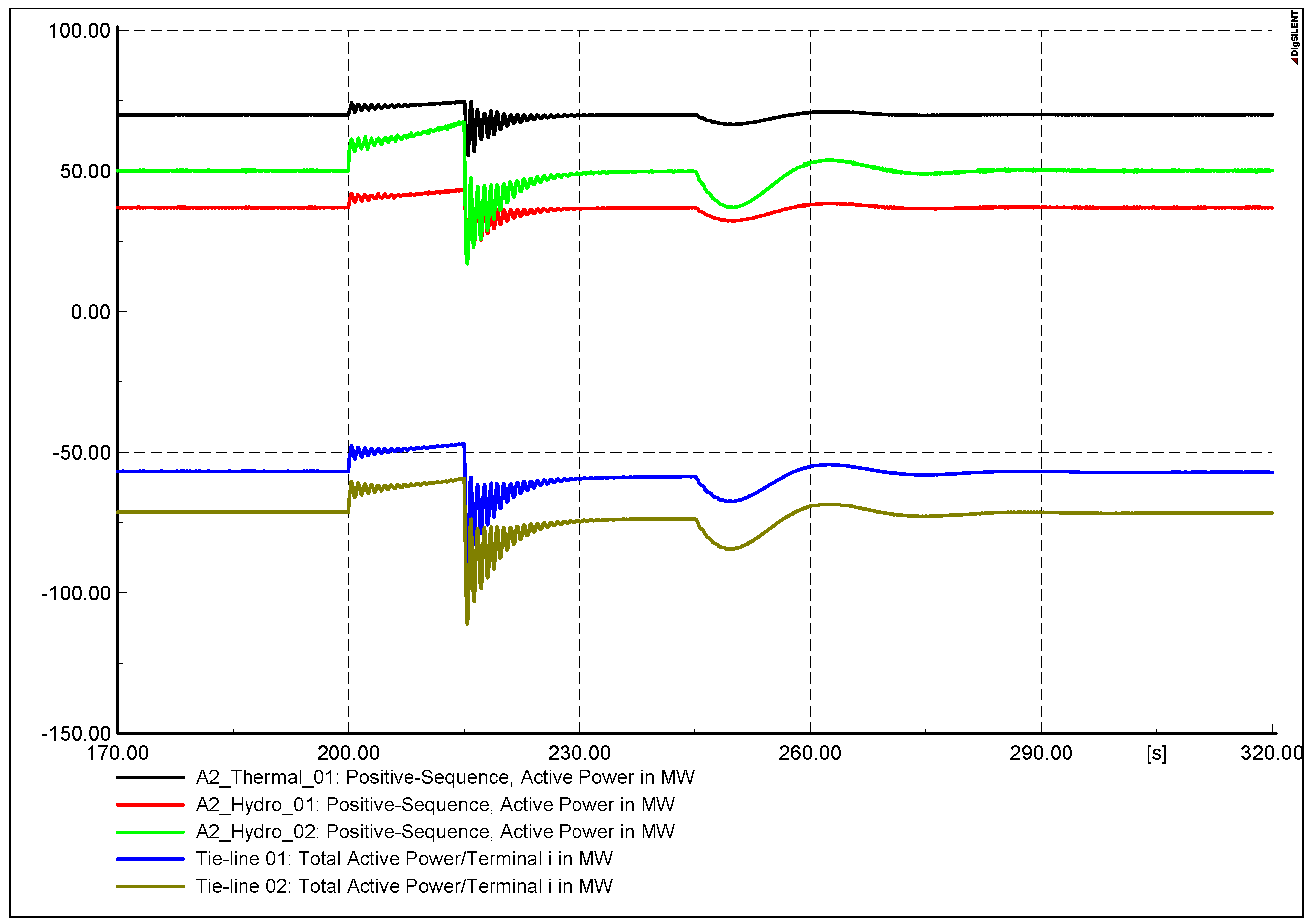 Two-Area Automatic Generation Control for Power Systems with Highly ...
