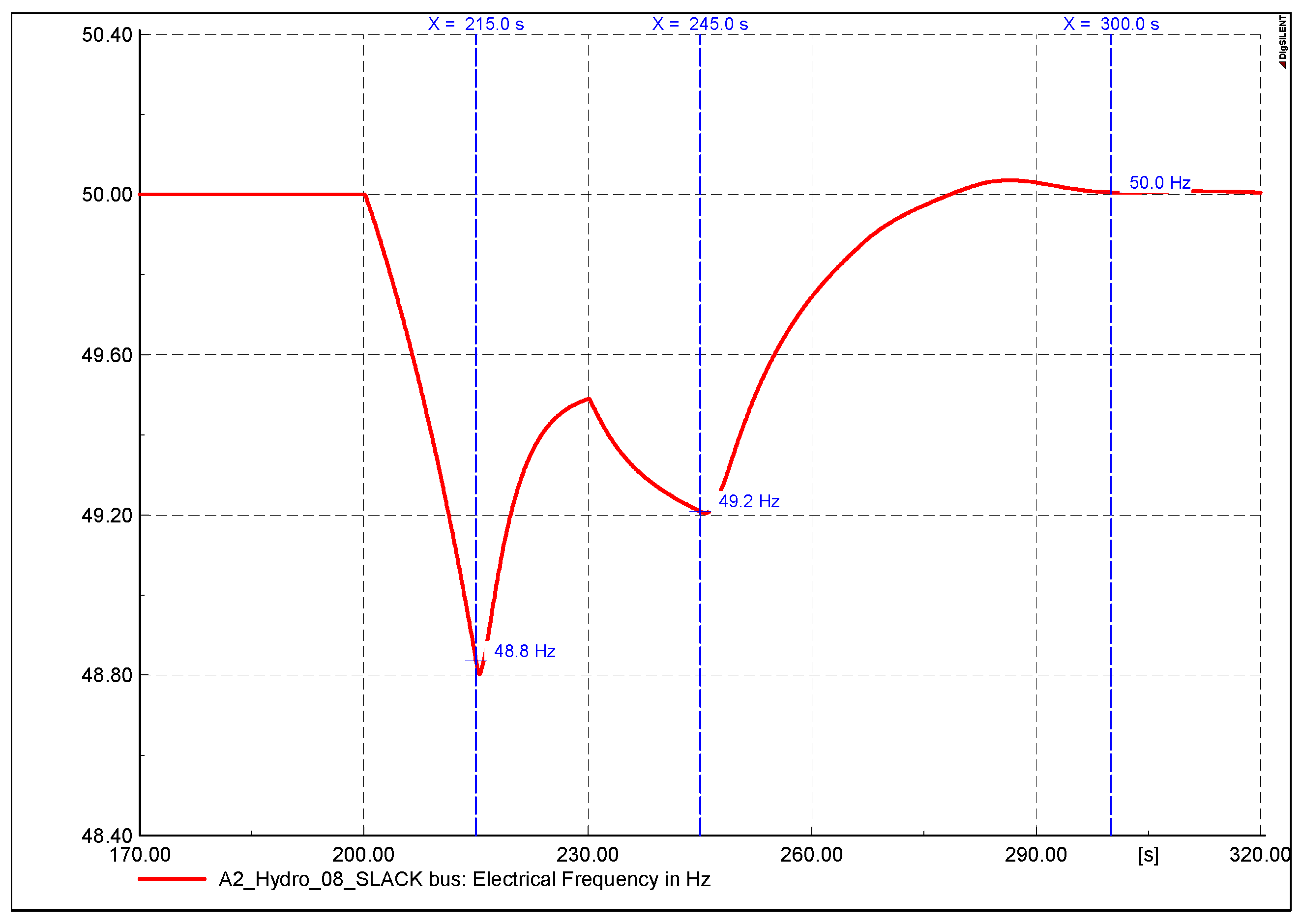 Two-Area Automatic Generation Control for Power Systems with Highly ...