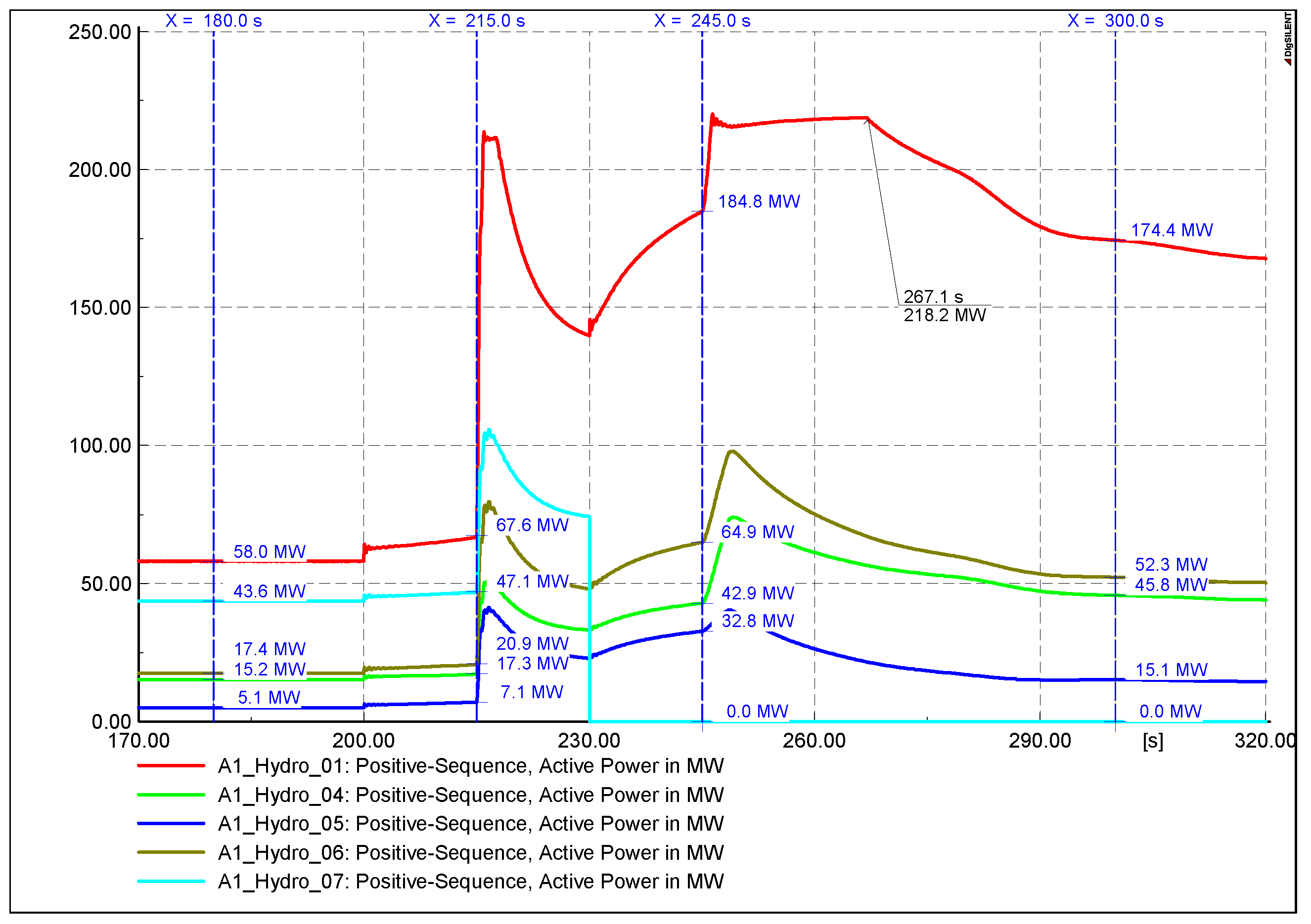 Two-Area Automatic Generation Control for Power Systems with Highly ...