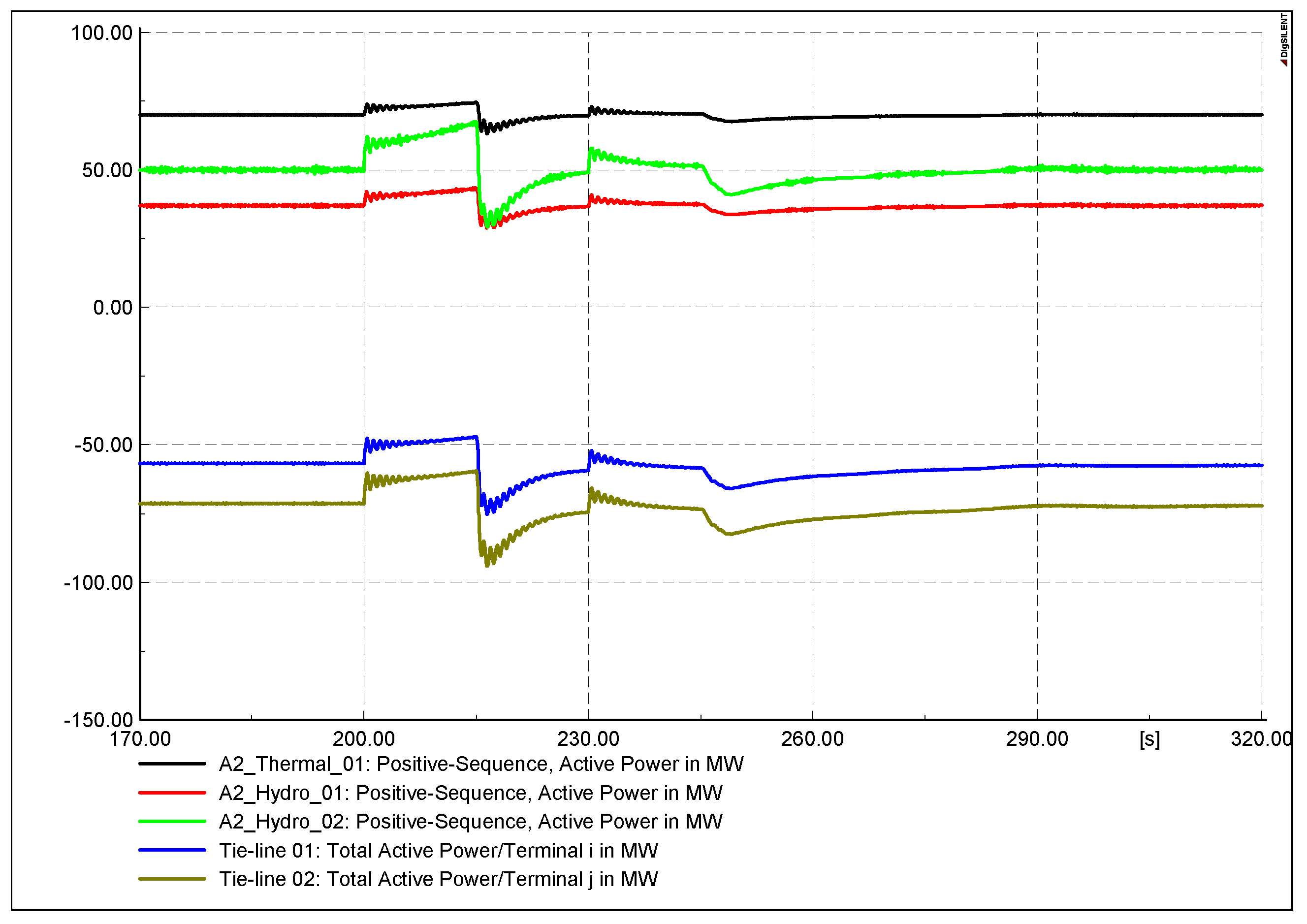 Two-Area Automatic Generation Control for Power Systems with Highly ...