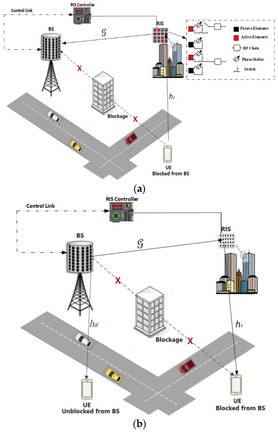 Compressive Sensing-Based Channel Estimation for Uplink and Downlink Reconfigurable Intelligent ...