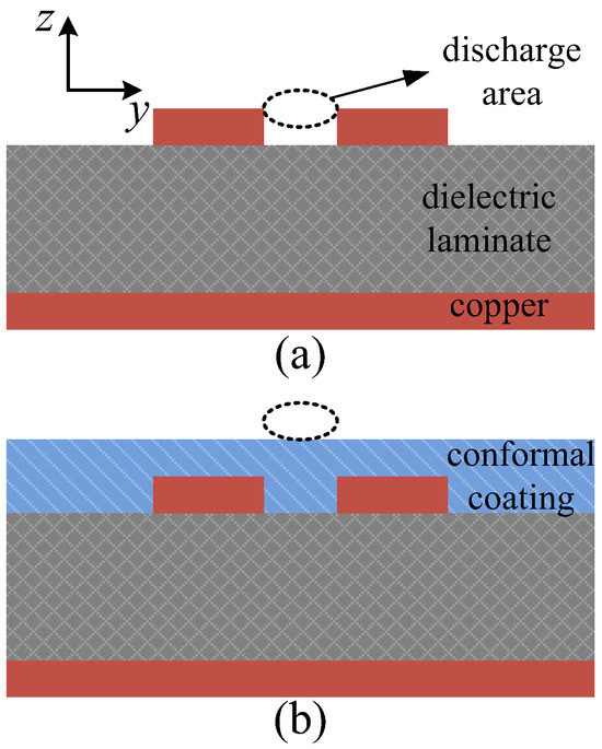 Microwave Corona Breakdown Suppression of Microstrip Coupled-Line ...