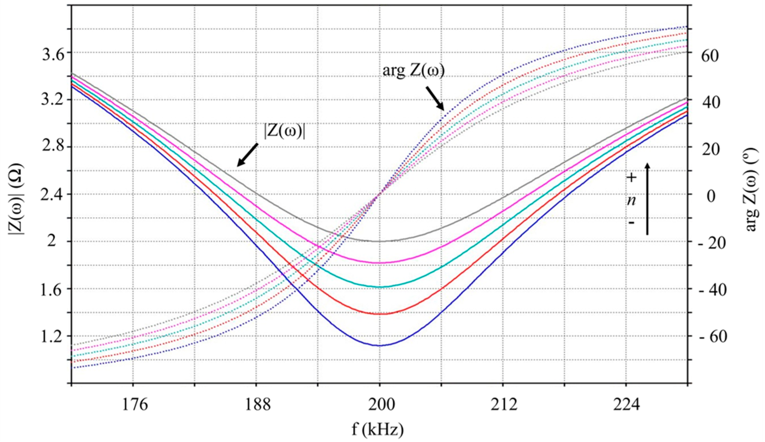 Electronics | Free Full-Text | Performance Enhancement in LC Series Resonant Inverters with ...