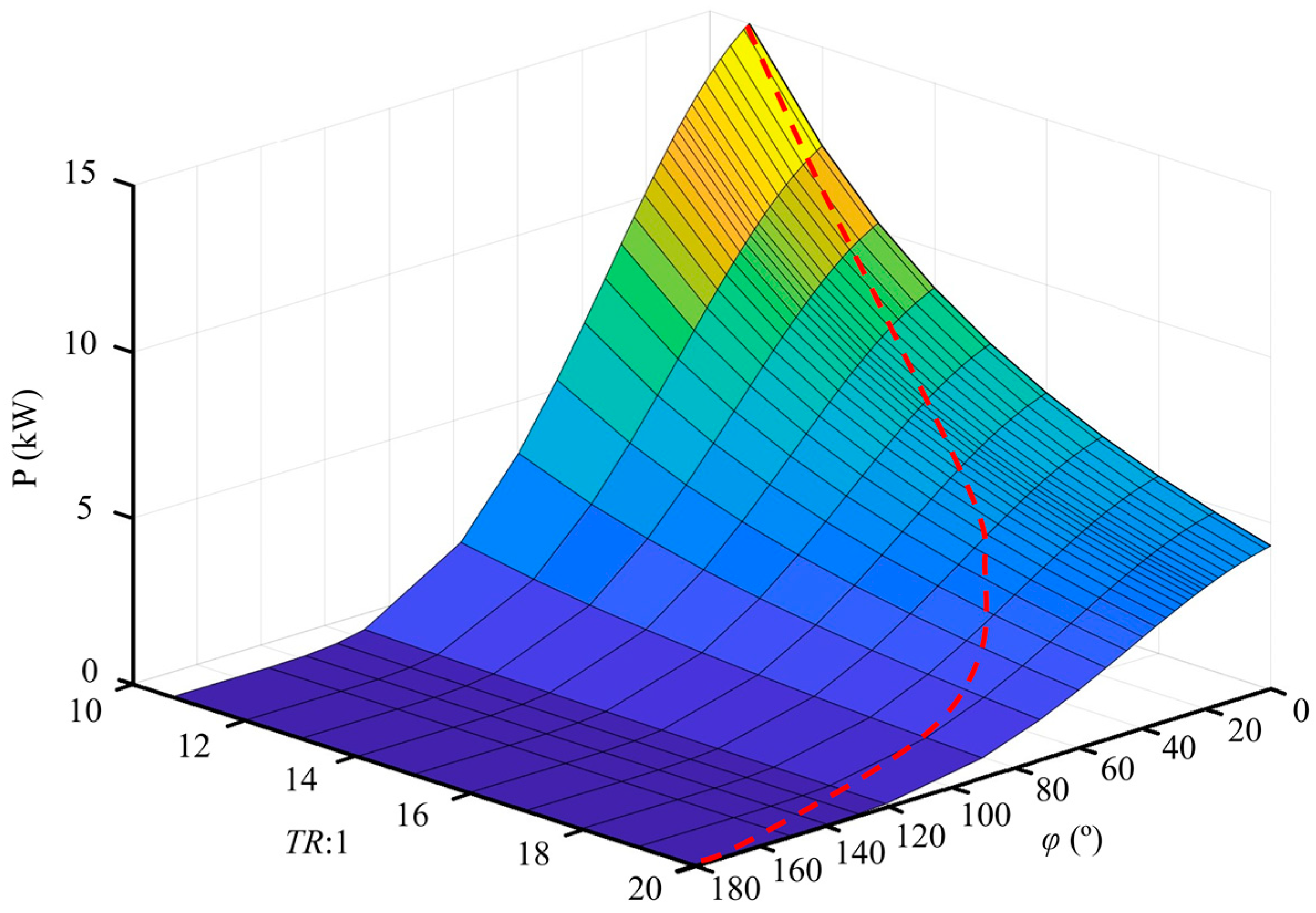 Electronics | Free Full-Text | Performance Enhancement in LC Series Resonant Inverters with ...