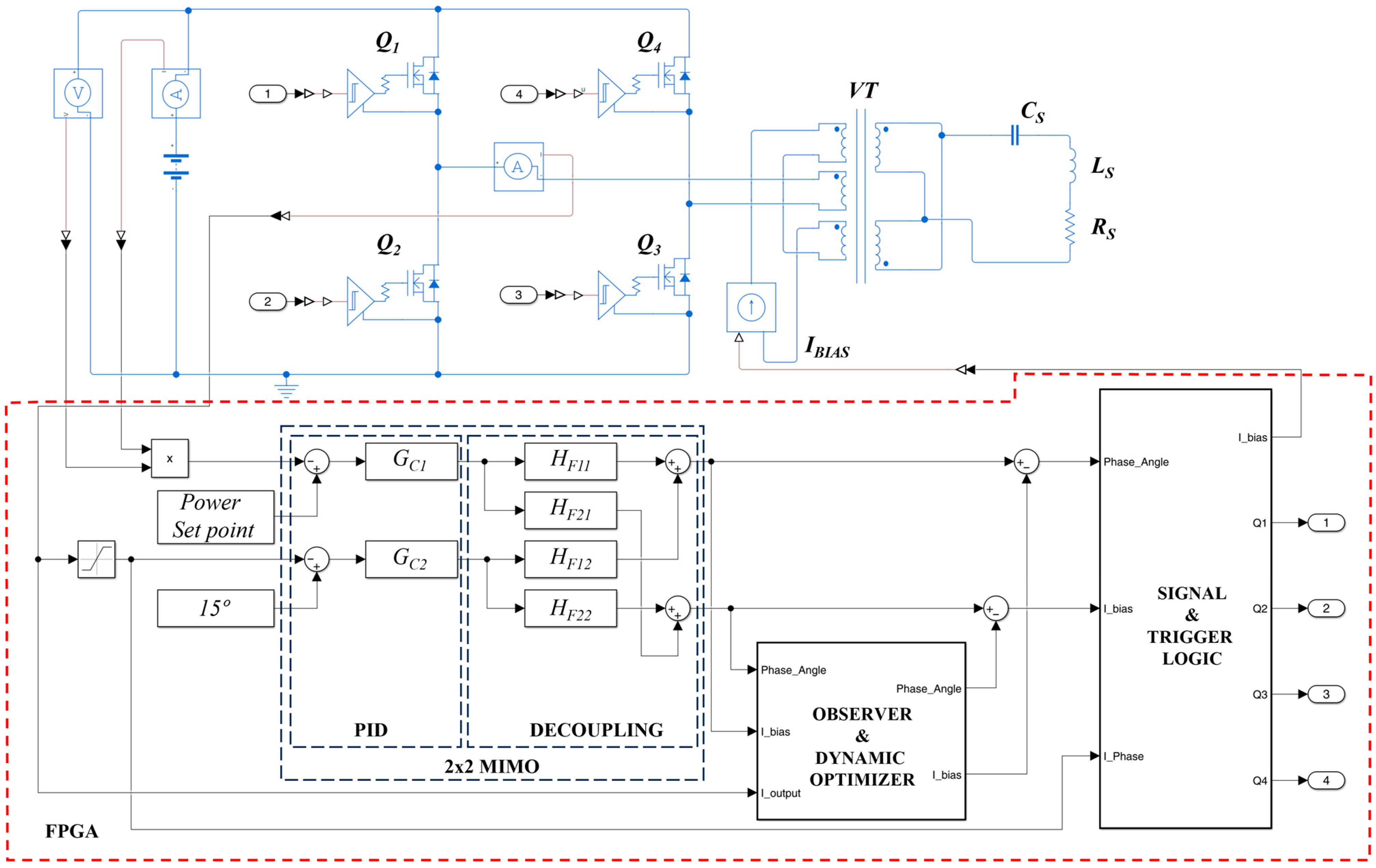 Performance Enhancement in LC Series Resonant Inverters with Current ...