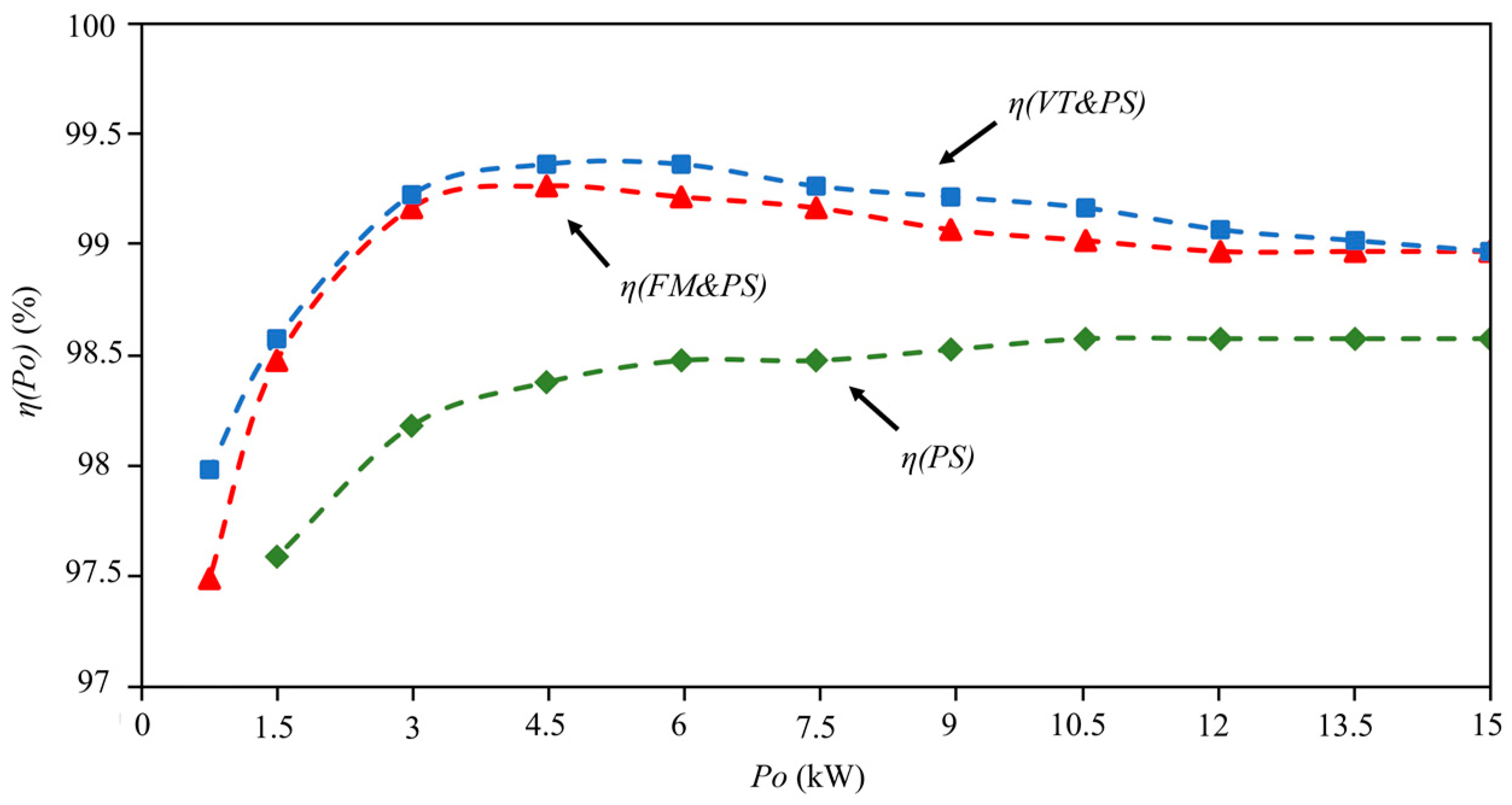 Electronics | Free Full-Text | Performance Enhancement in LC Series Resonant Inverters with ...