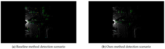 Improved 3D Object Detection Based on PointPillars