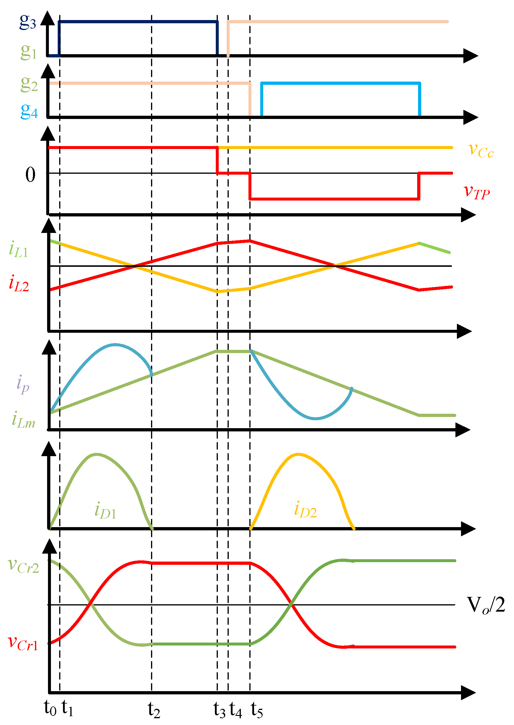 An Active Clamp Dual-Inductor Isolated Current Source to Current Source Converter with Wide ...