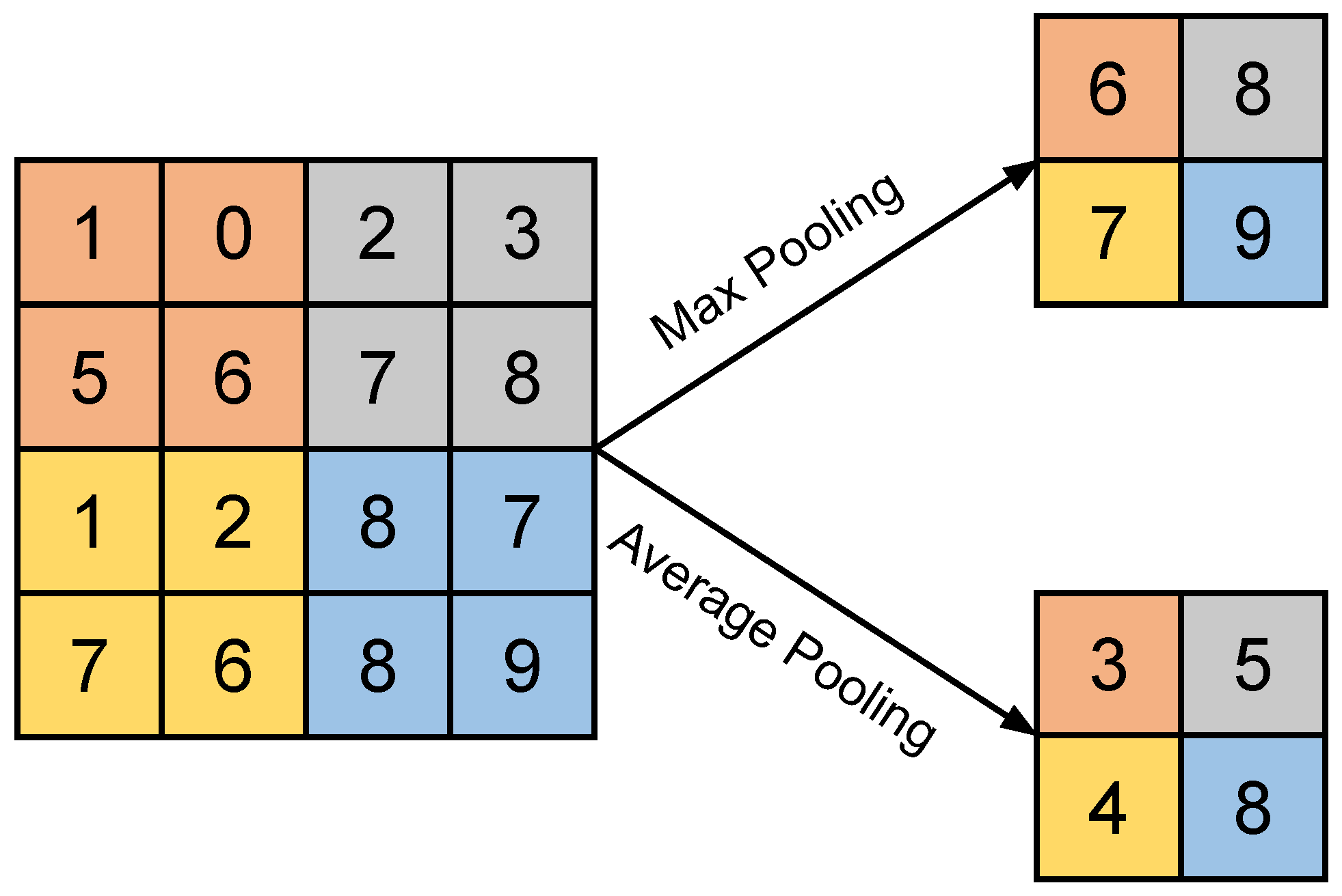 Electronics | Free Full-Text | An Improved Weighted Cross-Entropy-Based ...