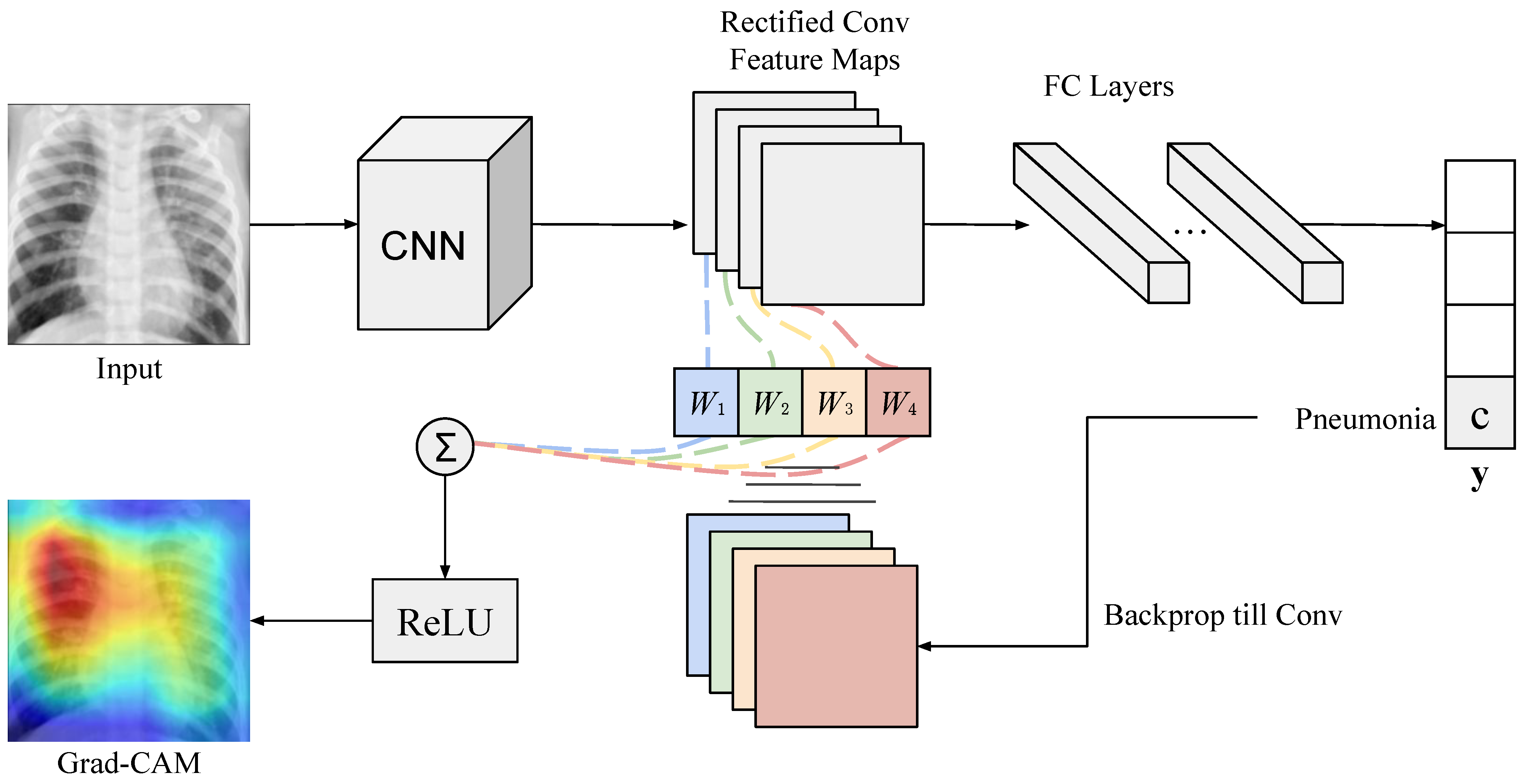 Electronics | Free Full-Text | An Improved Weighted Cross-Entropy-Based Convolutional Neural ...