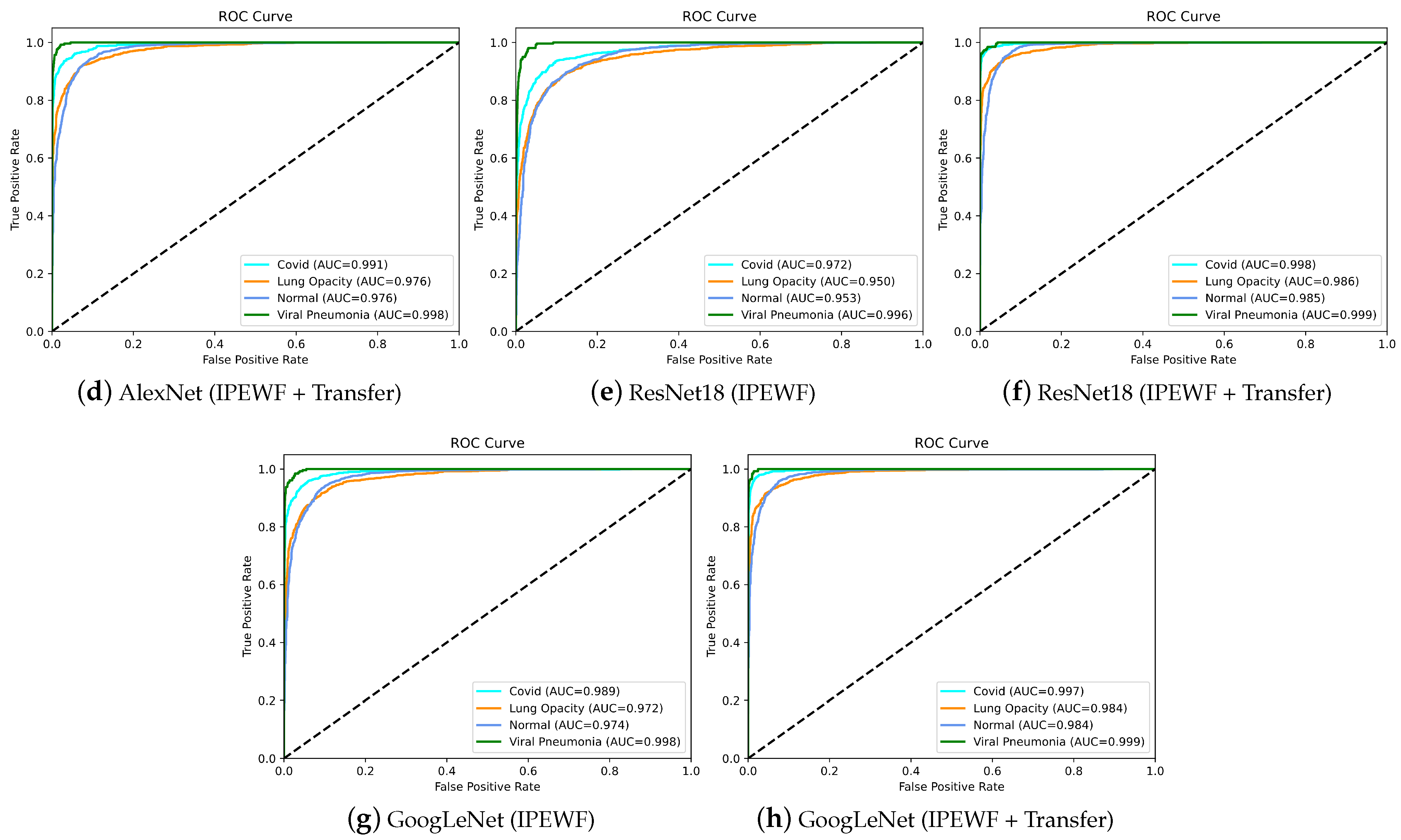 Electronics | Free Full-Text | An Improved Weighted Cross-Entropy-Based ...