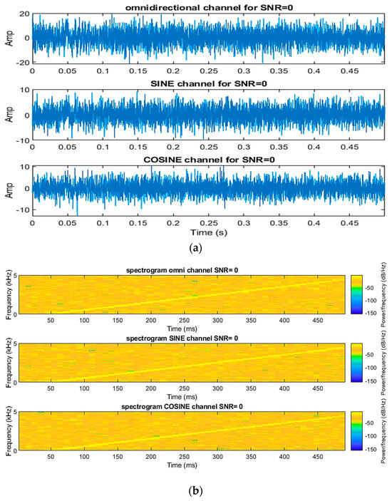 Two-Dimensional Direction-of-Arrival Estimation Using Direct Data ...