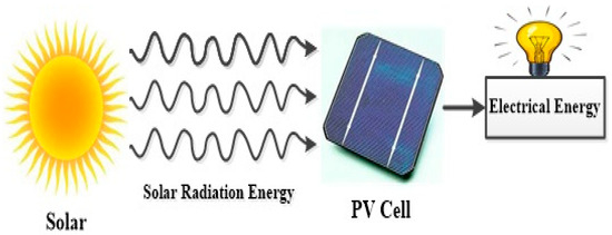 Enhanced Optimization Techniques for Parameter Estimation of Single ...