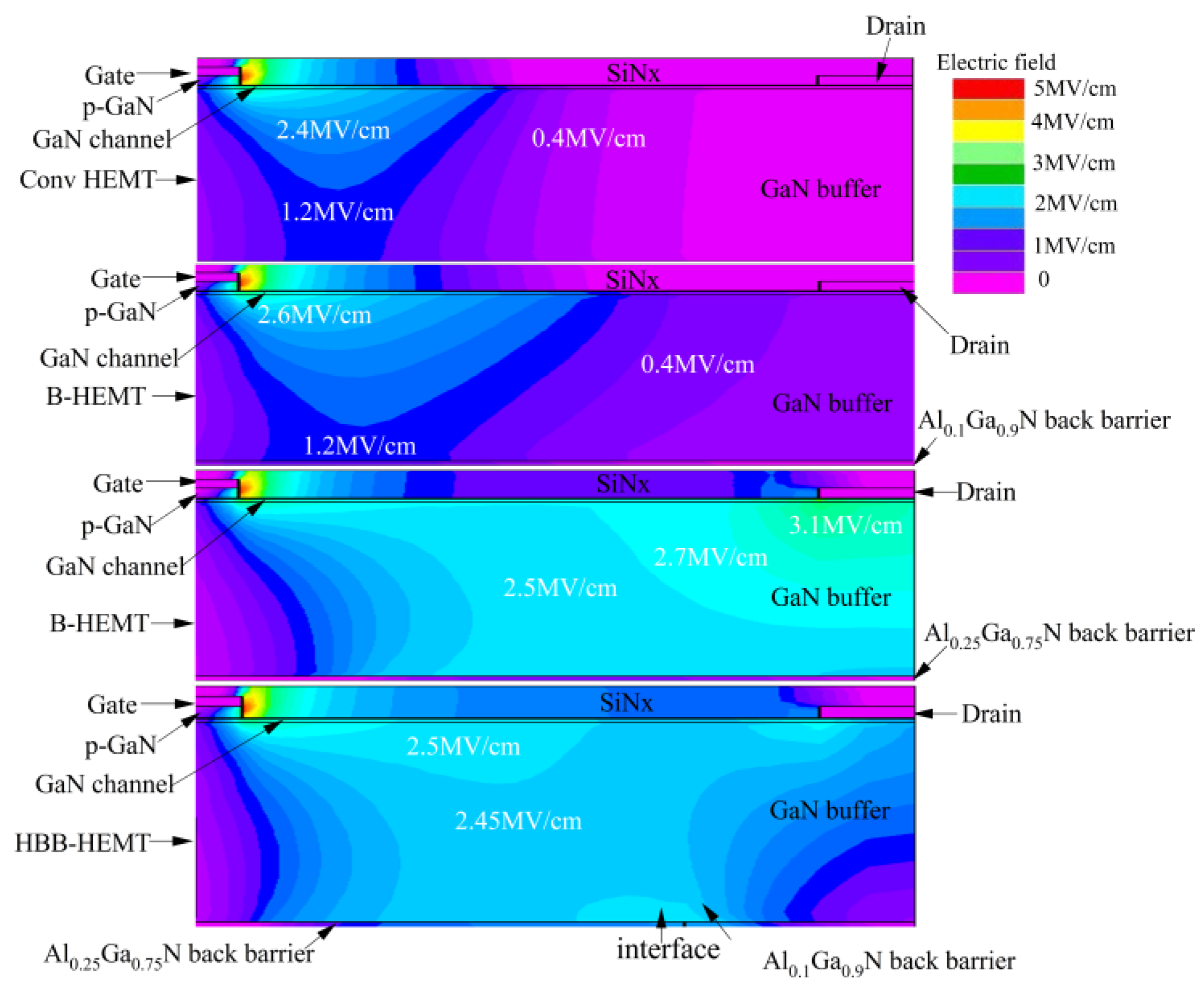 Design Optimization of an Enhanced-Mode GaN HEMT with Hybrid Back Barrier and Breakdown Voltage ...