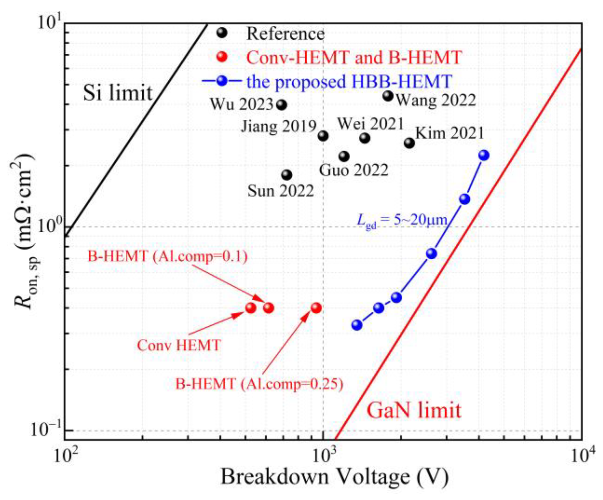 Electronics | Free Full-Text | Design Optimization of an Enhanced-Mode GaN HEMT with Hybrid Back ...