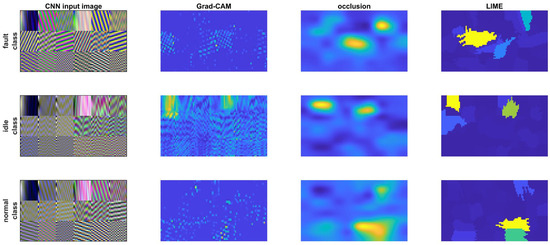 Data-Driven Rotary Machine Fault Diagnosis Using Multisensor Vibration Data with Bandpass ...