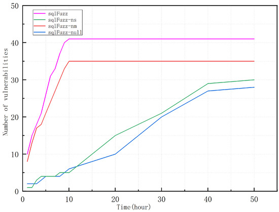 sqlFuzz: Directed Fuzzing for SQL Injection Vulnerability
