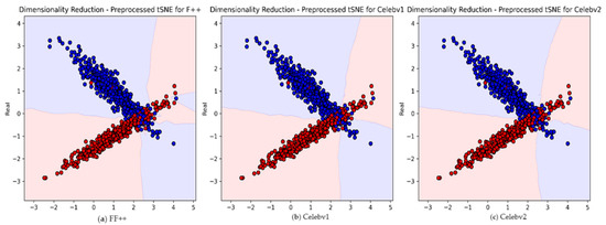 Electronics | Free Full-Text | Real-Time Deepfake Video Detection Using ...