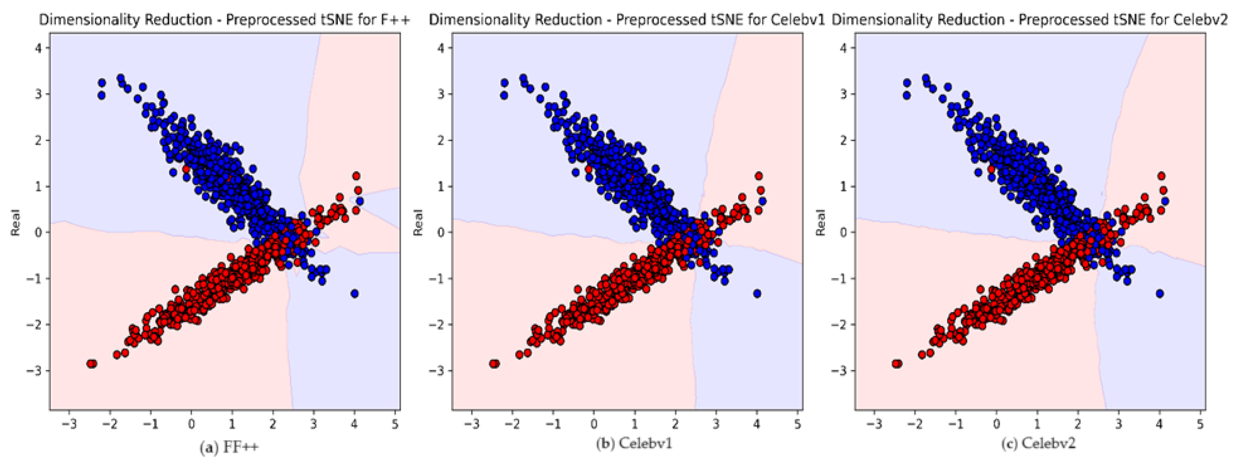 Electronics | Free Full-Text | Real-Time Deepfake Video Detection Using ...