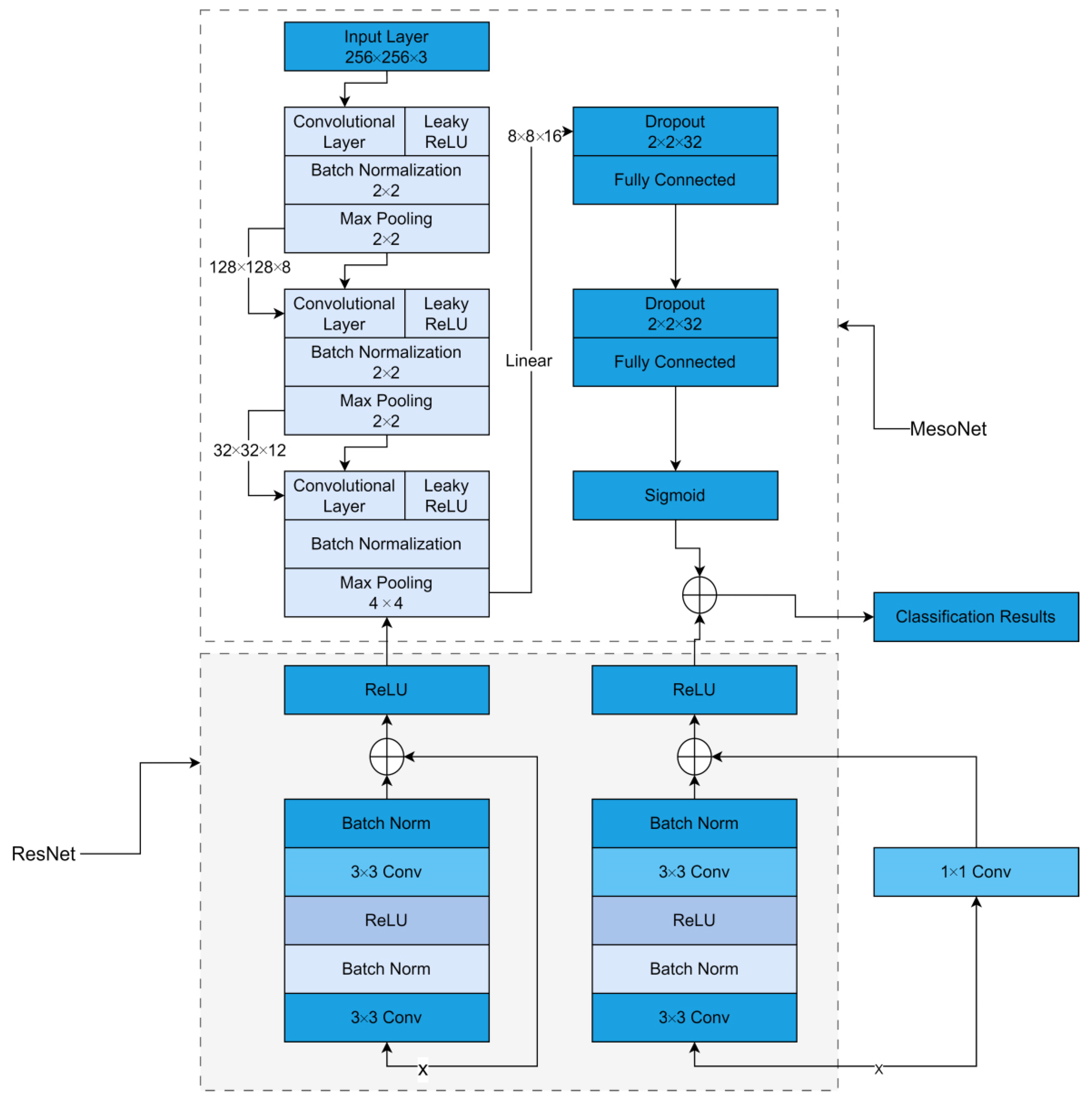 Electronics | Free Full-Text | Real-Time Deepfake Video Detection Using ...