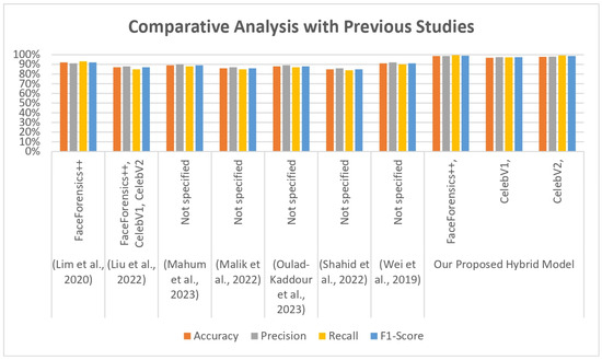 Electronics | Free Full-Text | Real-Time Deepfake Video Detection Using ...